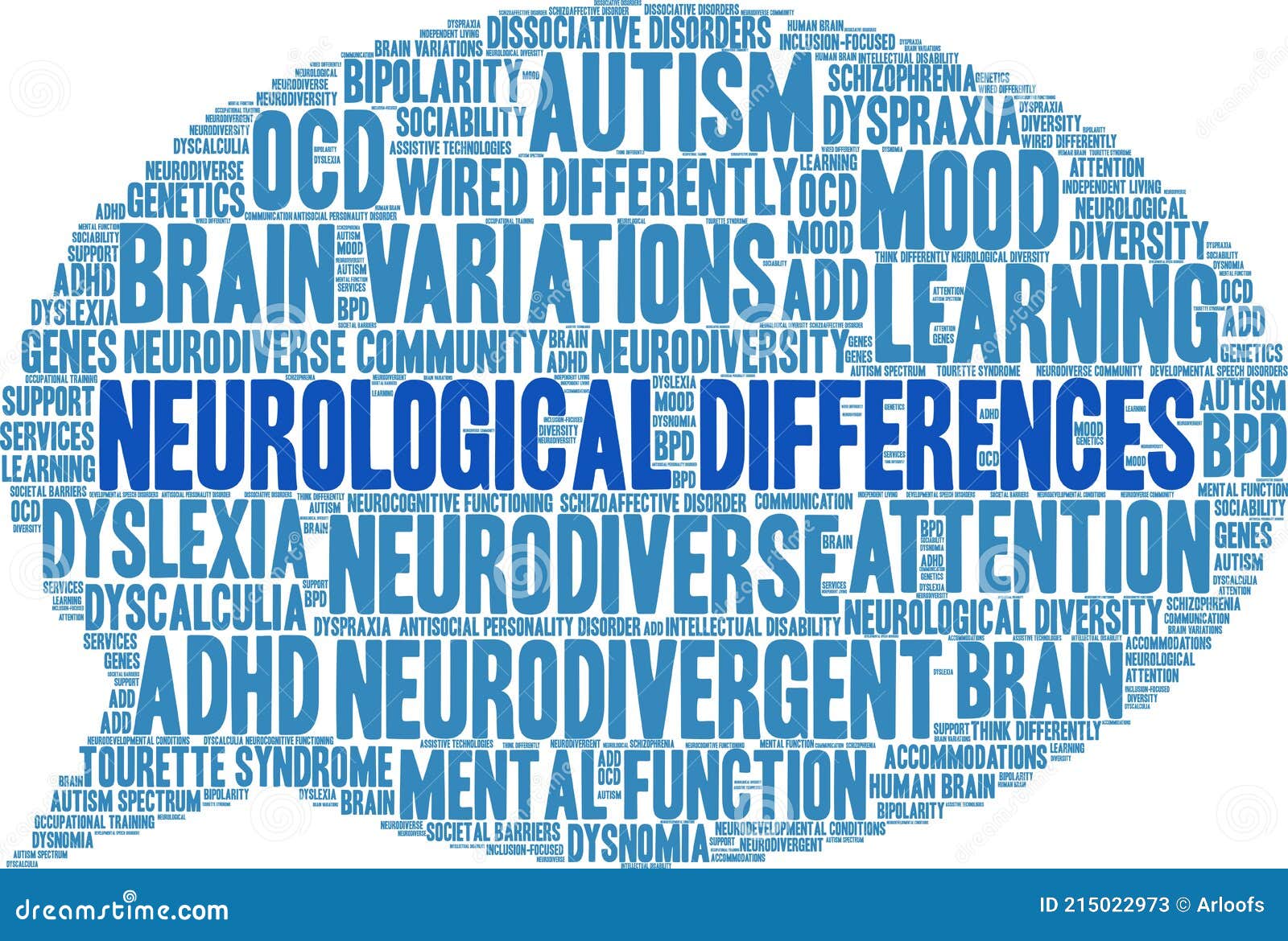 Neurological Differences Word Cloud Stock Vector - Illustration of ...