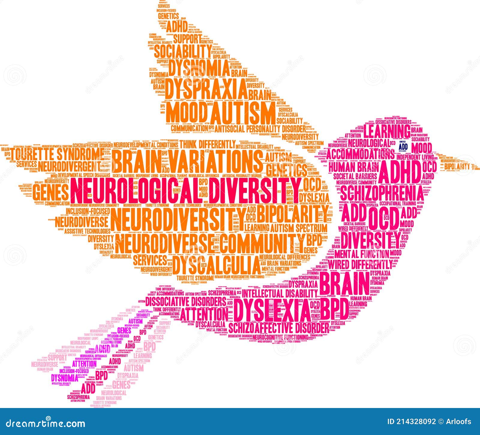Neurological Diversity Word Cloud Stock Vector - Illustration of ...