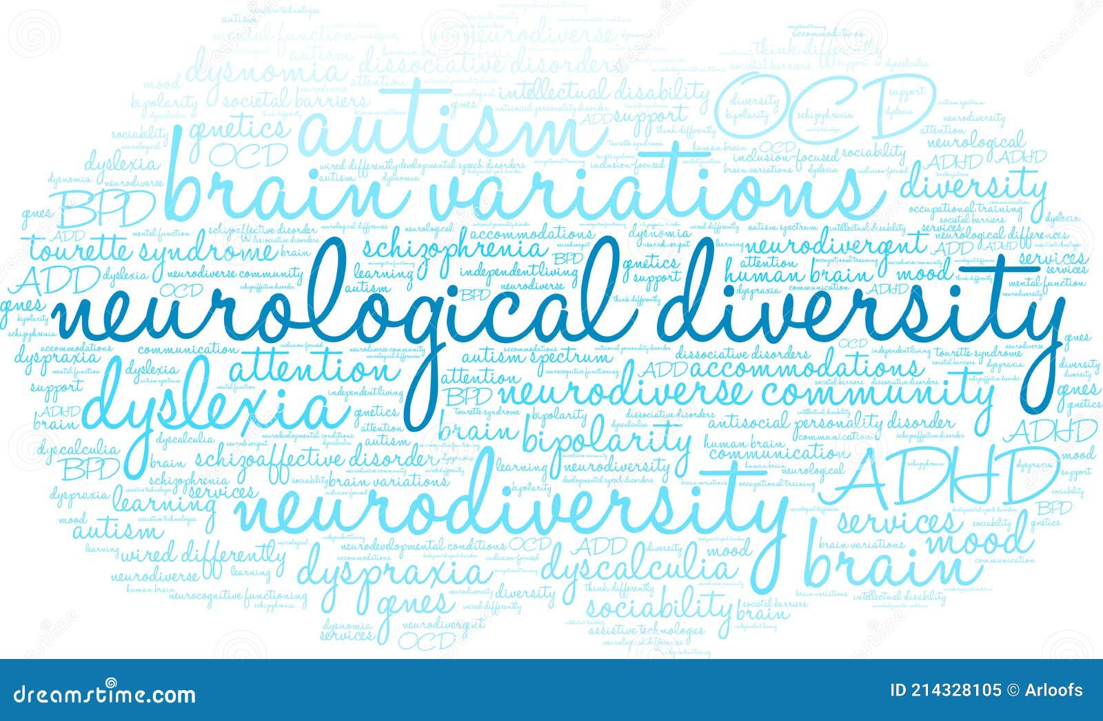Neurological Diversity Word Cloud Stock Vector - Illustration of brain ...