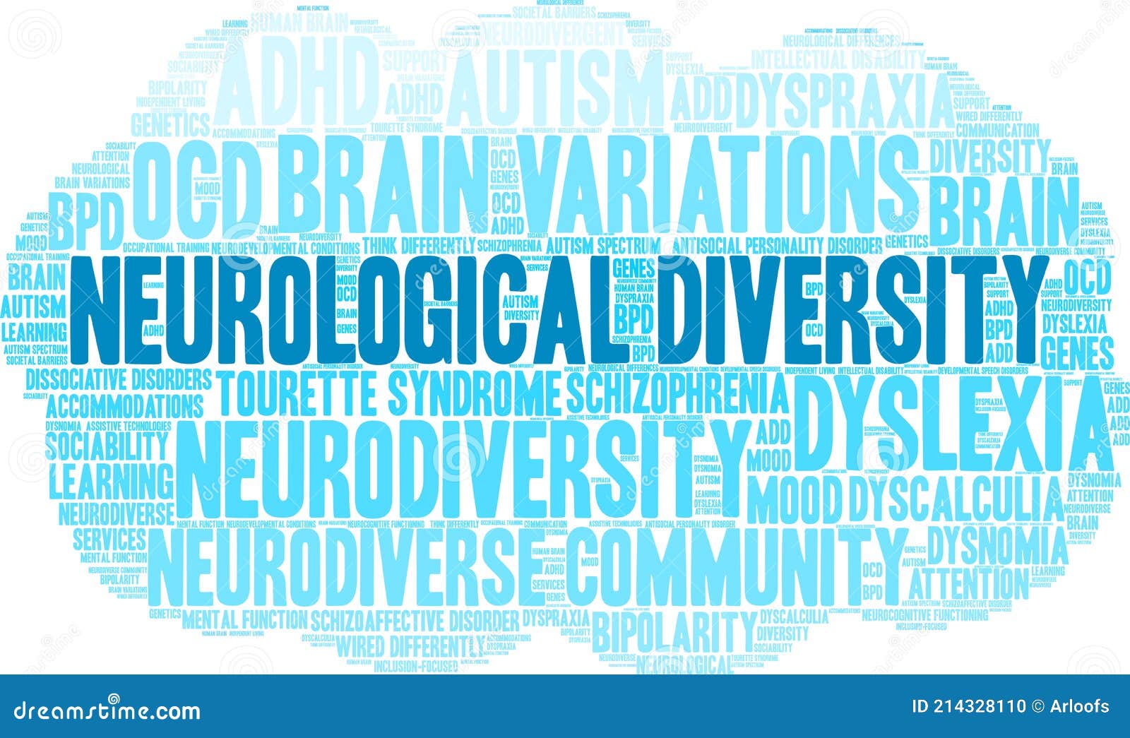 Neurological Diversity Word Cloud Stock Vector - Illustration of ...