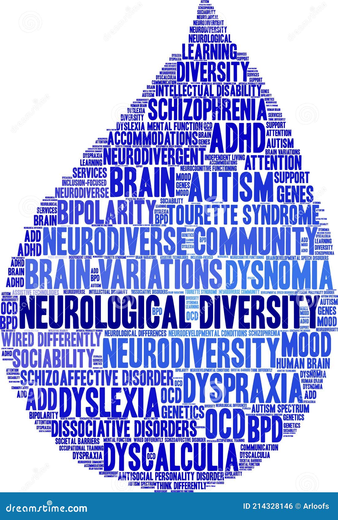 Neurological Diversity Word Cloud Stock Vector - Illustration of ...