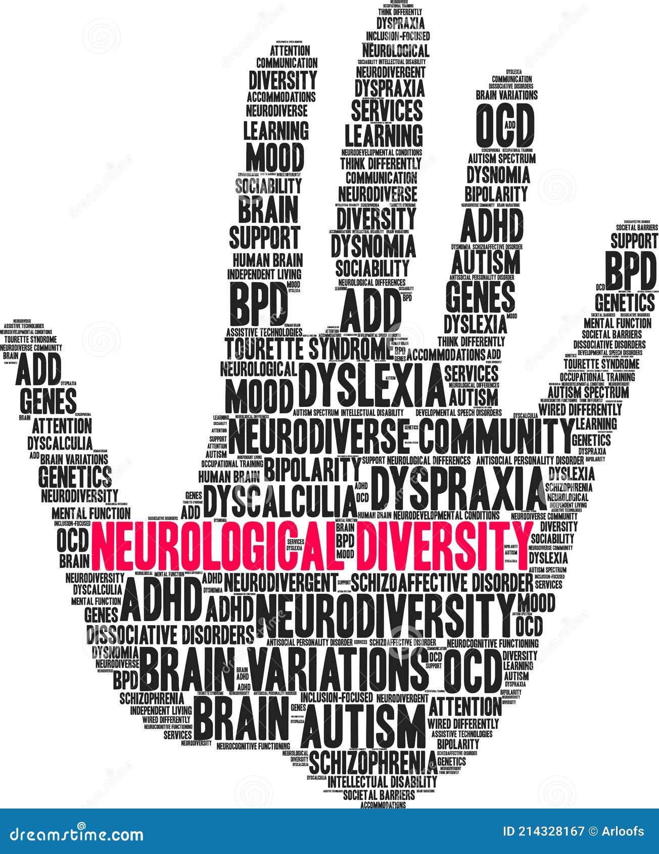 Neurological Diversity Word Cloud Stock Vector - Illustration of ...