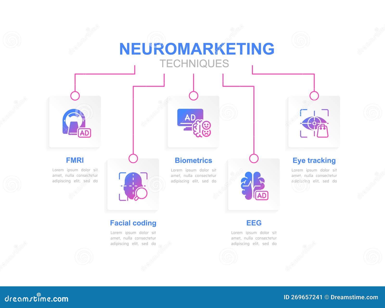 Neuromarketing Techniques Infographic Chart Design Template Vector ...