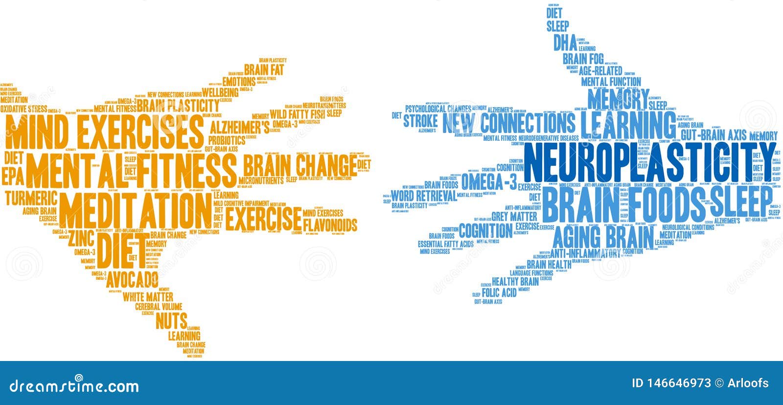 Neuroplasticity Word Cloud Cartoon Vector | CartoonDealer.com #108488319