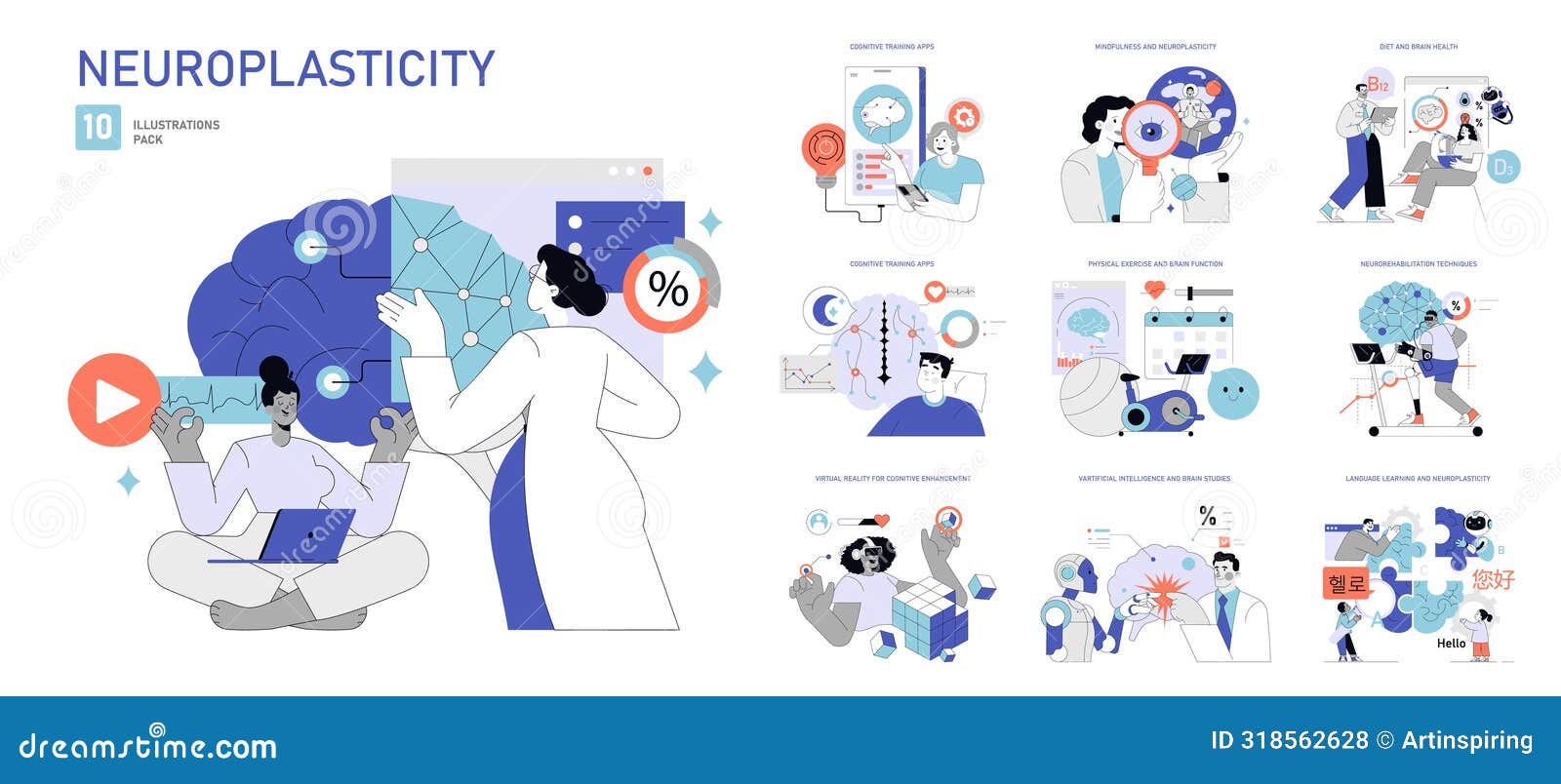 Neuroplasticity. Flat Vector Illustration | CartoonDealer.com #323676328