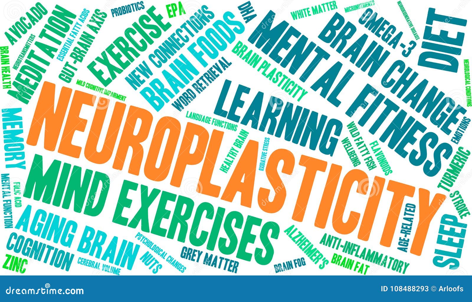 Neuroplasticity Cartoons, Illustrations & Vector Stock Images - 683 ...