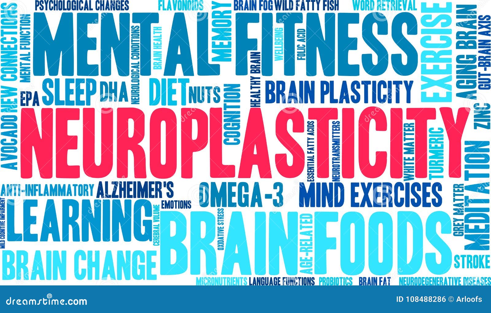 Neuroplasticity Cartoons, Illustrations & Vector Stock Images - 683 ...