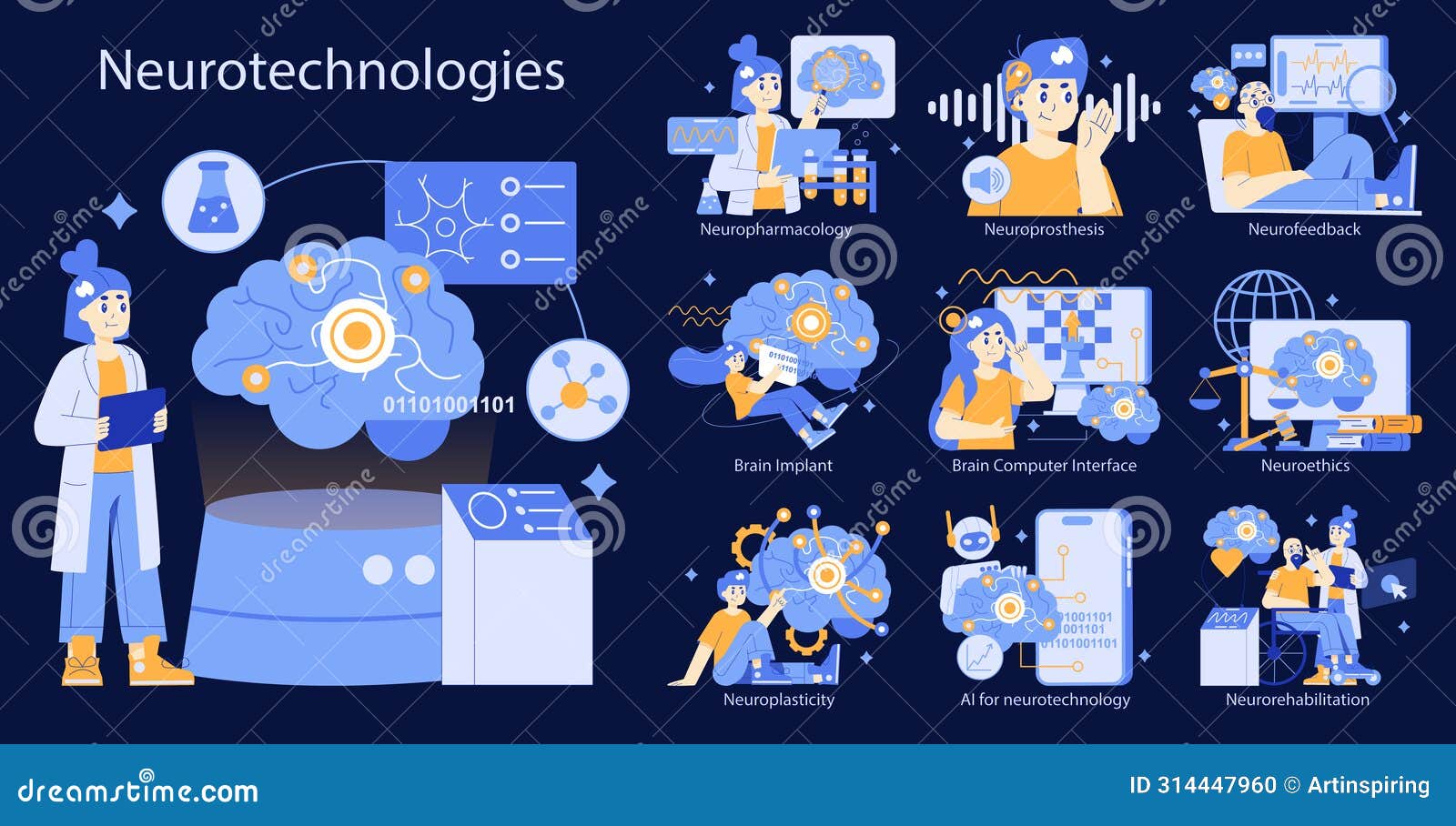 Neurotechnologies Set Vector Illustration Stock Vector - Illustration ...