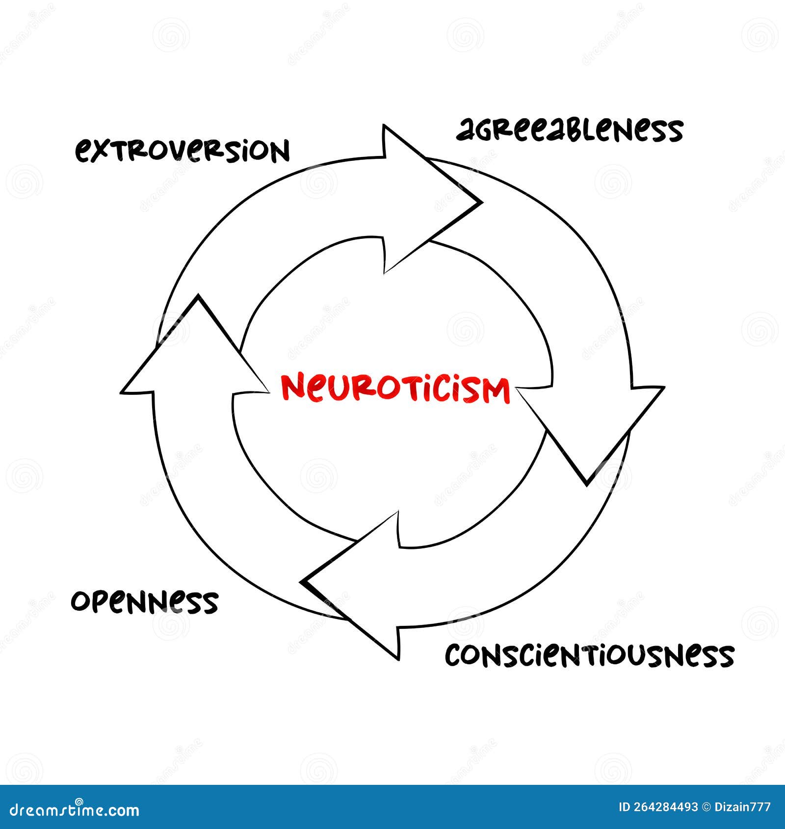 Neuroticism Mind Map Process, Education Concept for Presentations and ...