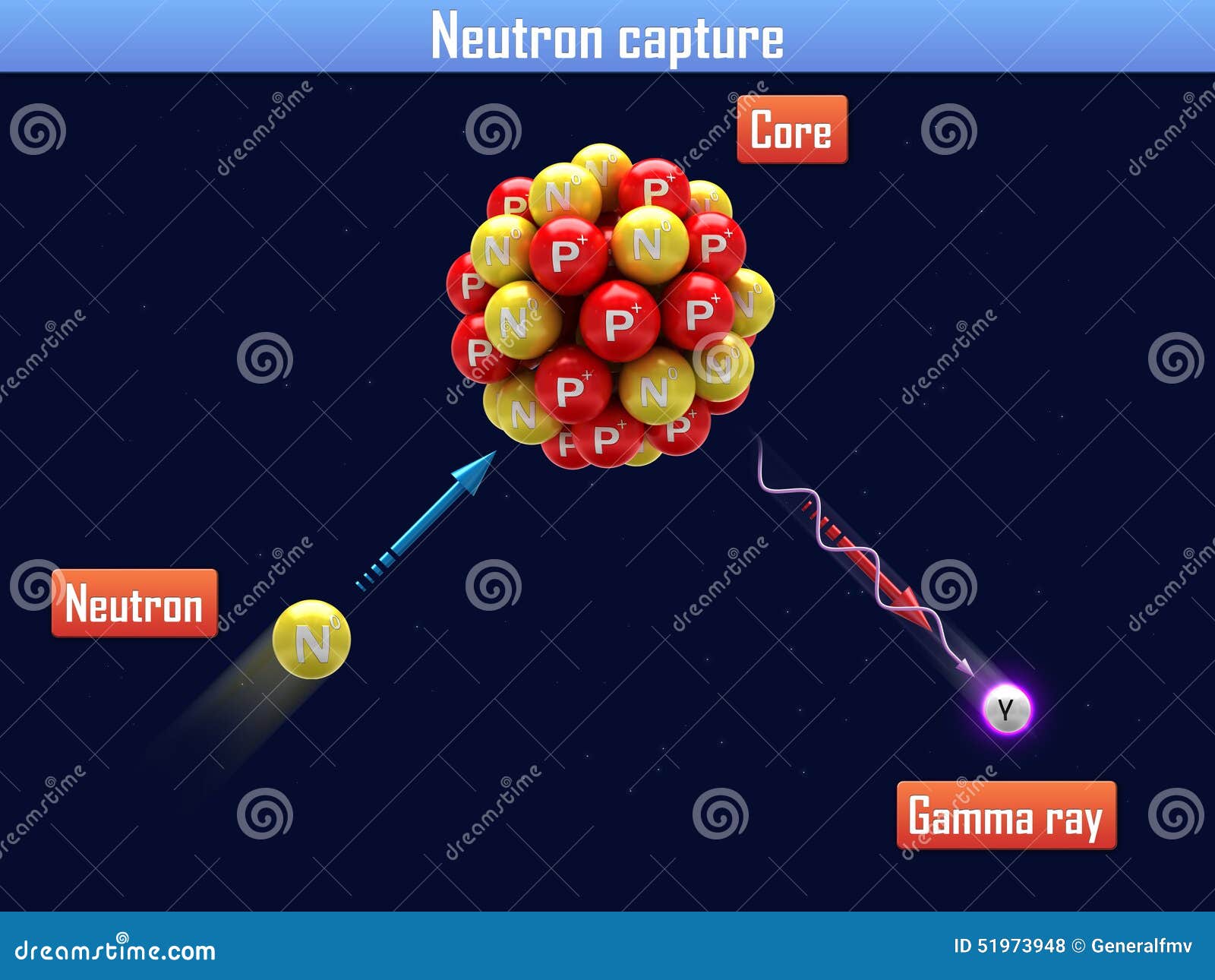 Neutron capture stock illustration. Illustration of gamma - 51973948