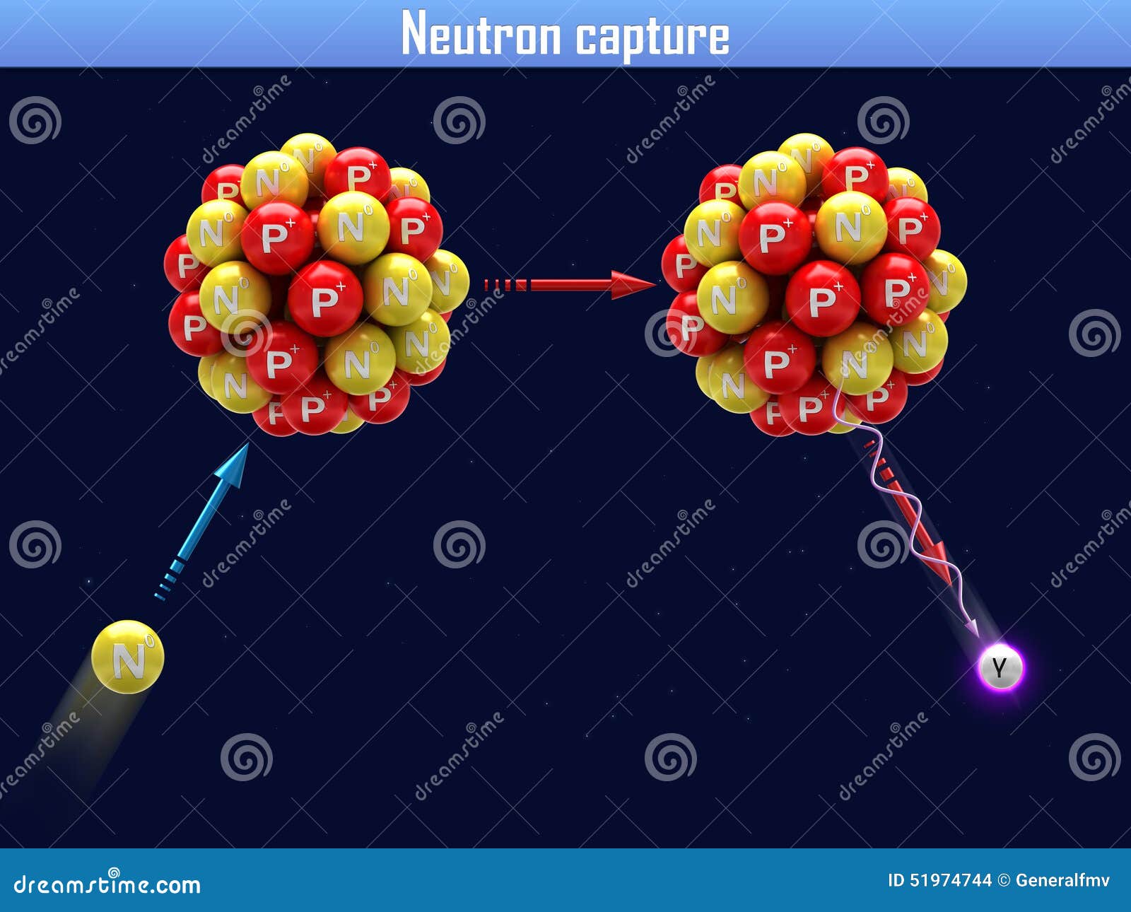 Neutron capture stock illustration. Illustration of neutron - 51974744