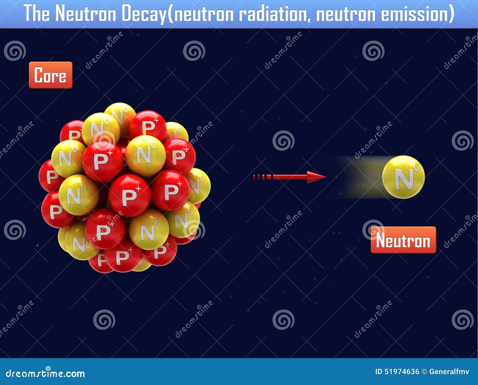 Neutron Radiation Symbol