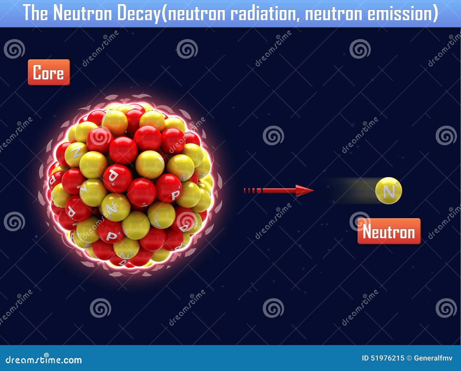 Neutron Radiation