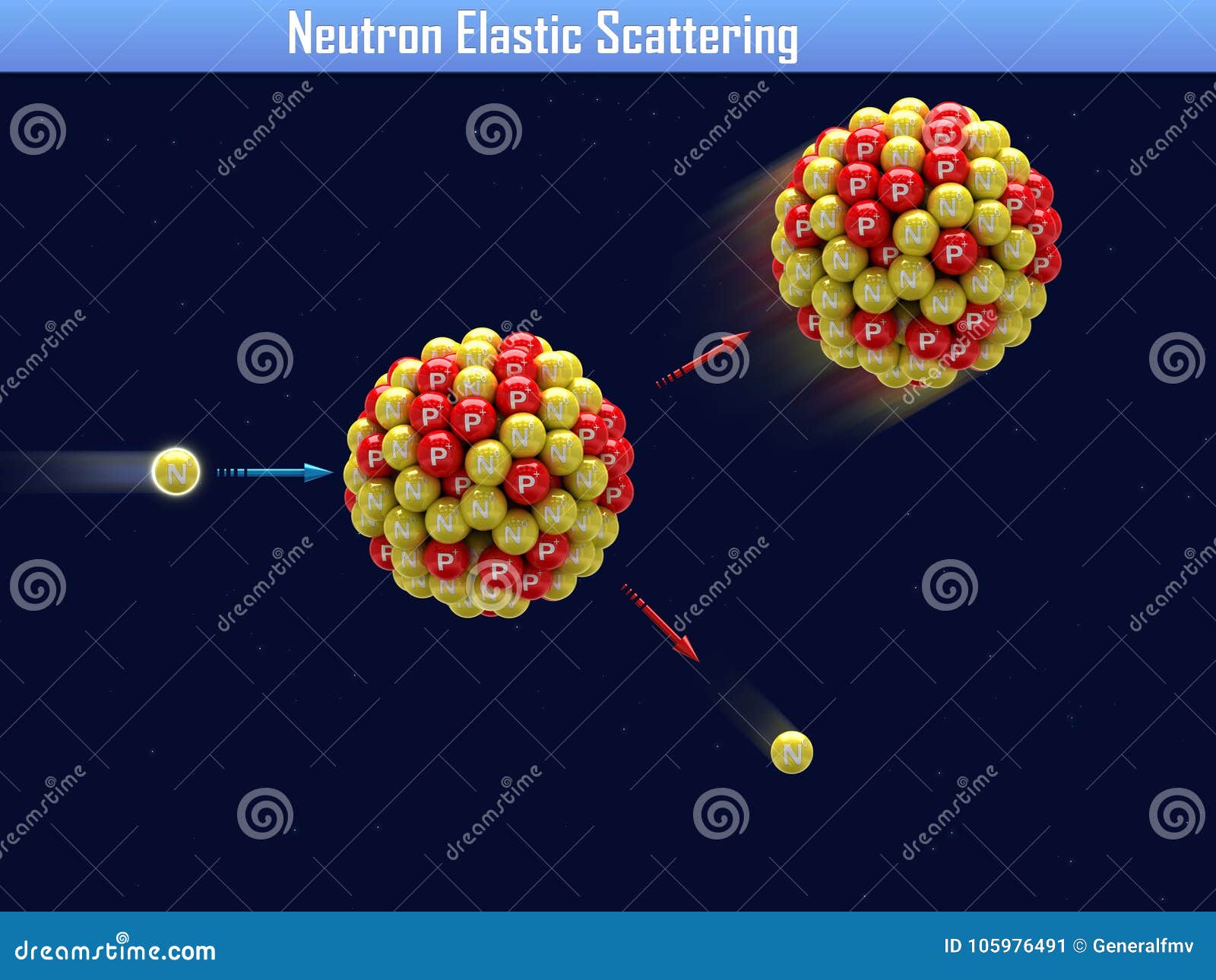 Elastic Scattering