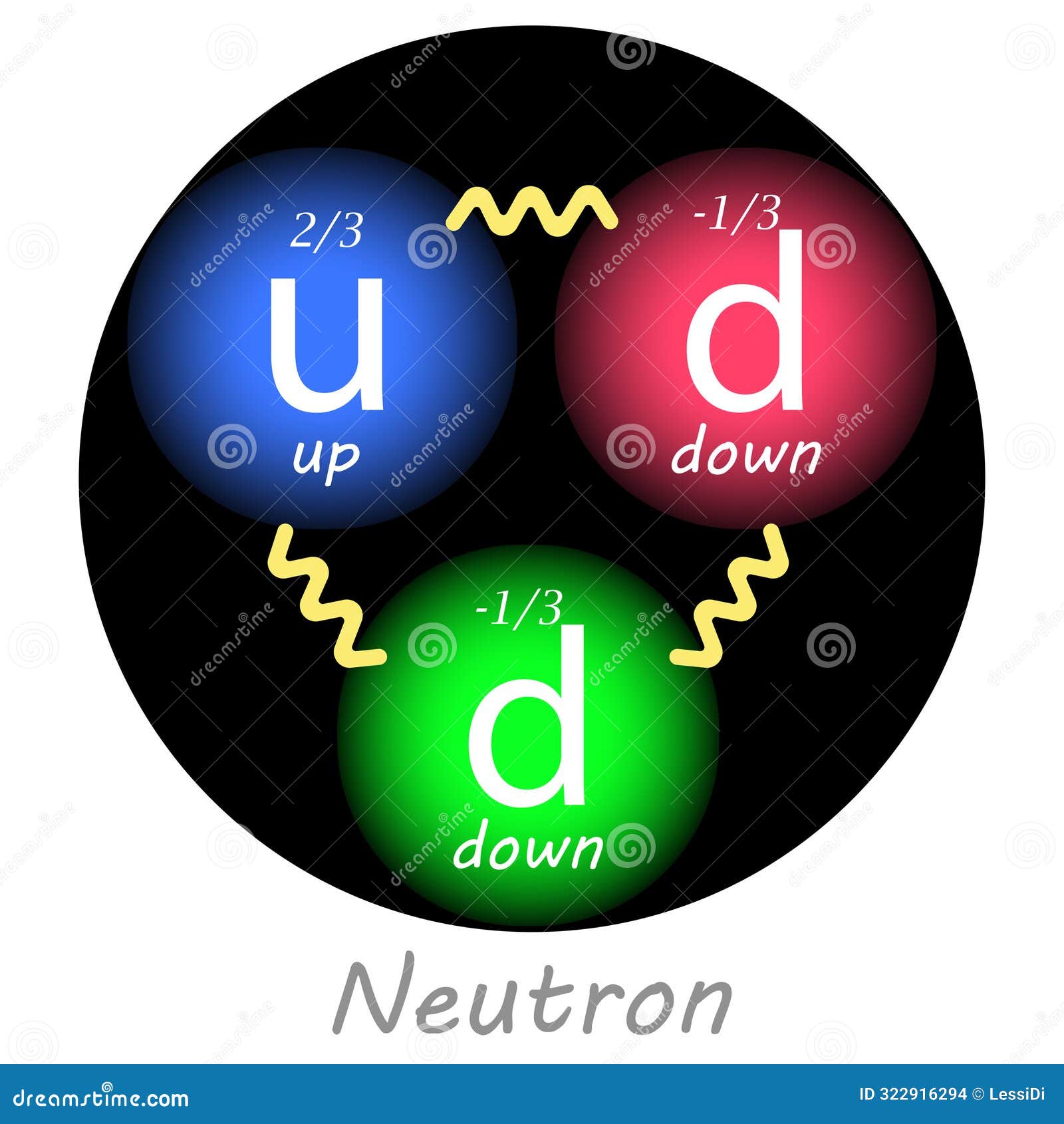 Quarks Cartoons, Illustrations & Vector Stock Images - 562 Pictures to ...