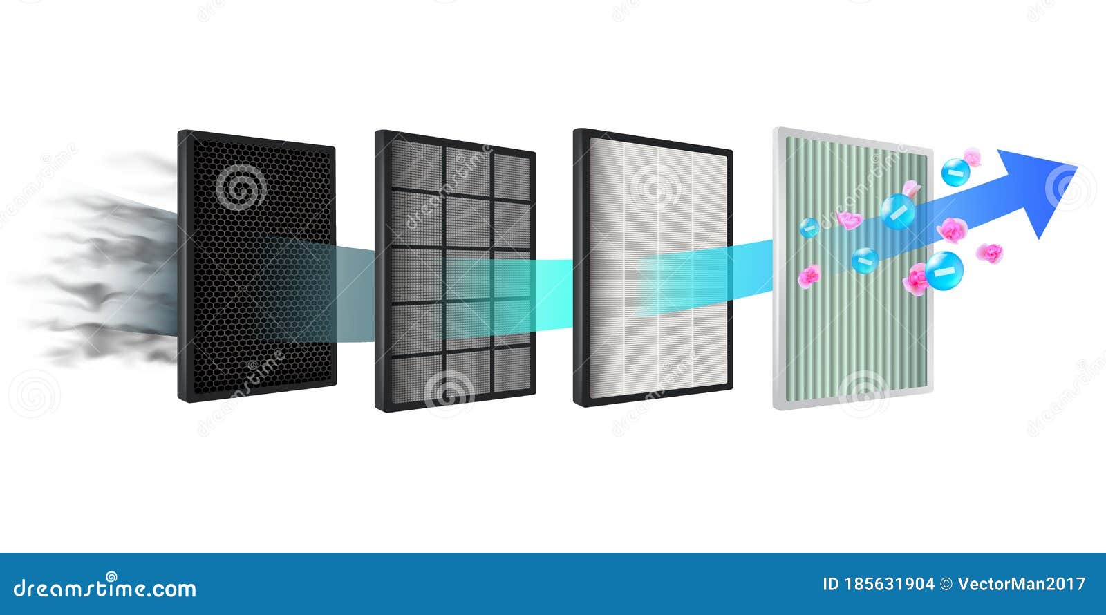 The New Air Filter Technology. Stock Vector - Illustration of bacteria ...
