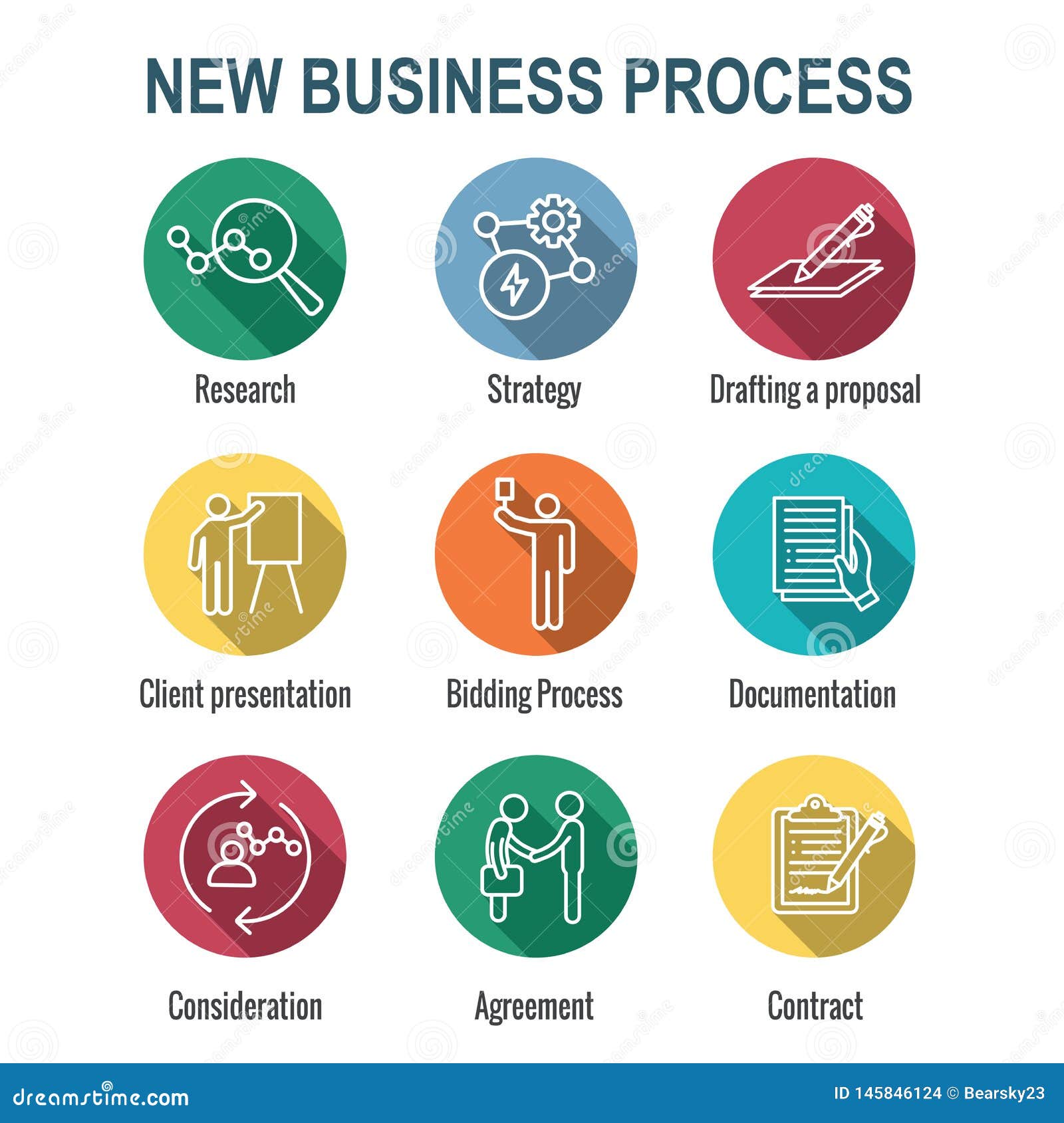 New Business Process Icon Set with Bidding Process, Proposal, Contract ...