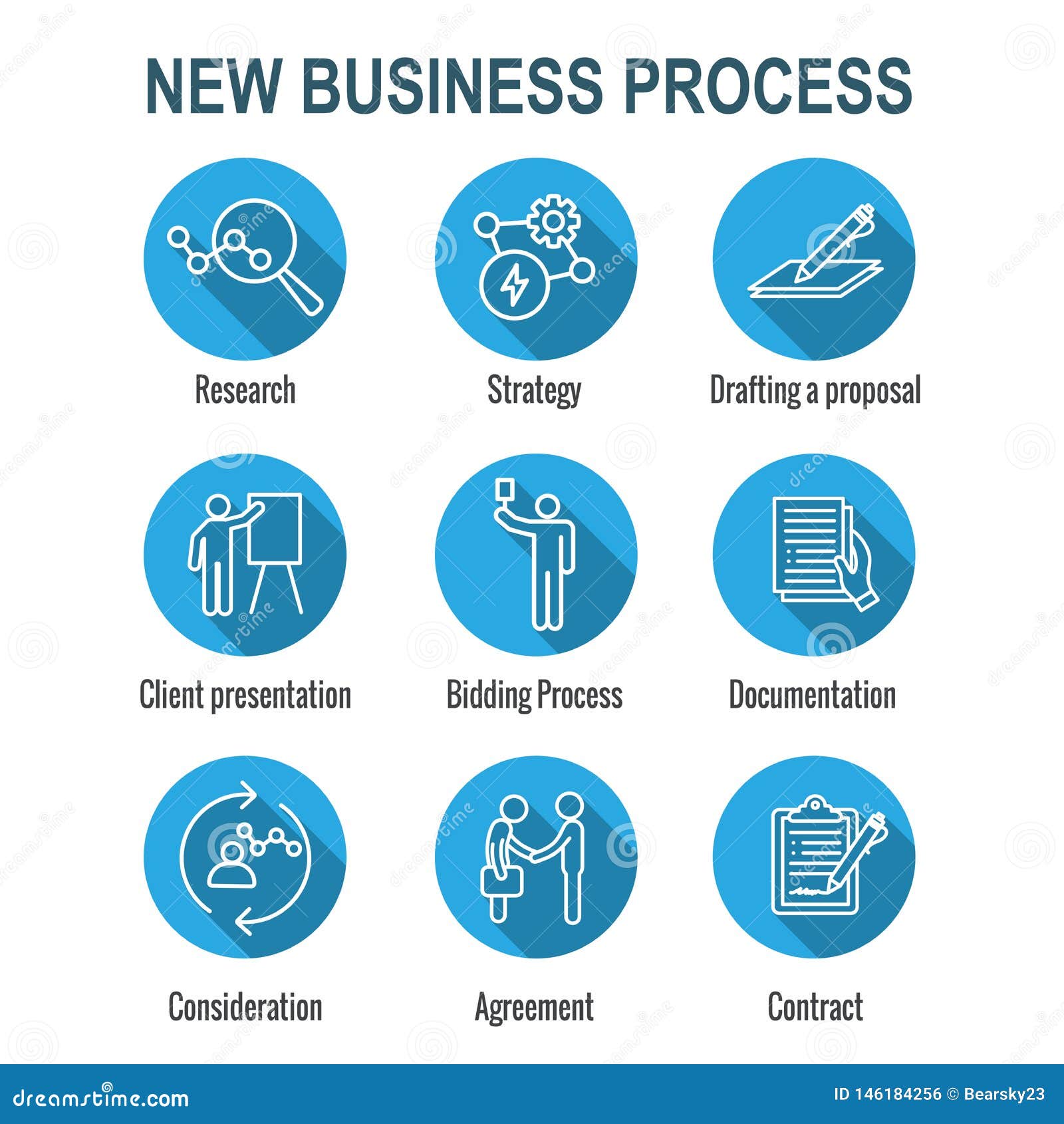 Contract Proposal Management Process Royalty-Free Stock Image ...