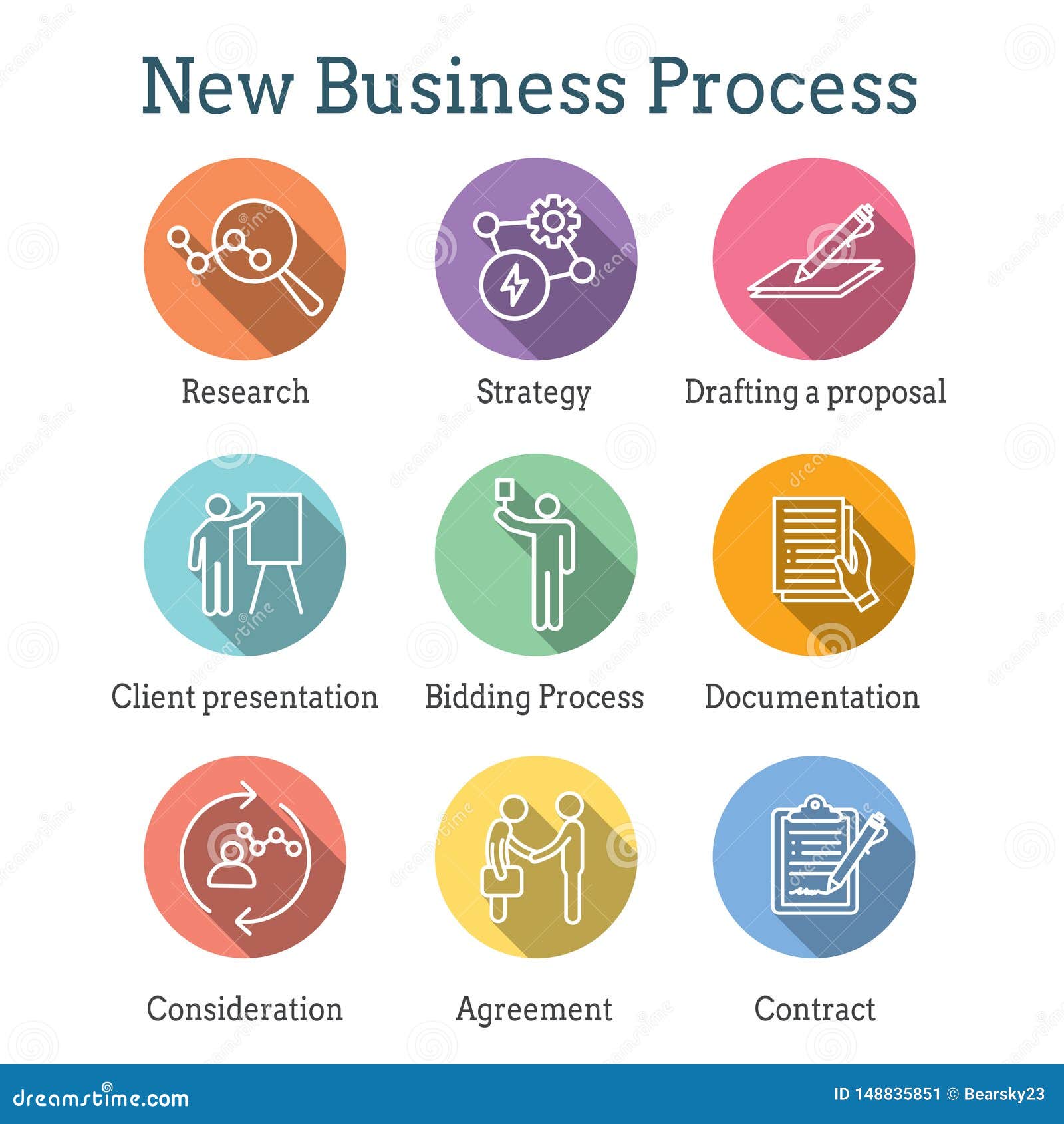 Contract Proposal Management Process Royalty-Free Stock Image ...