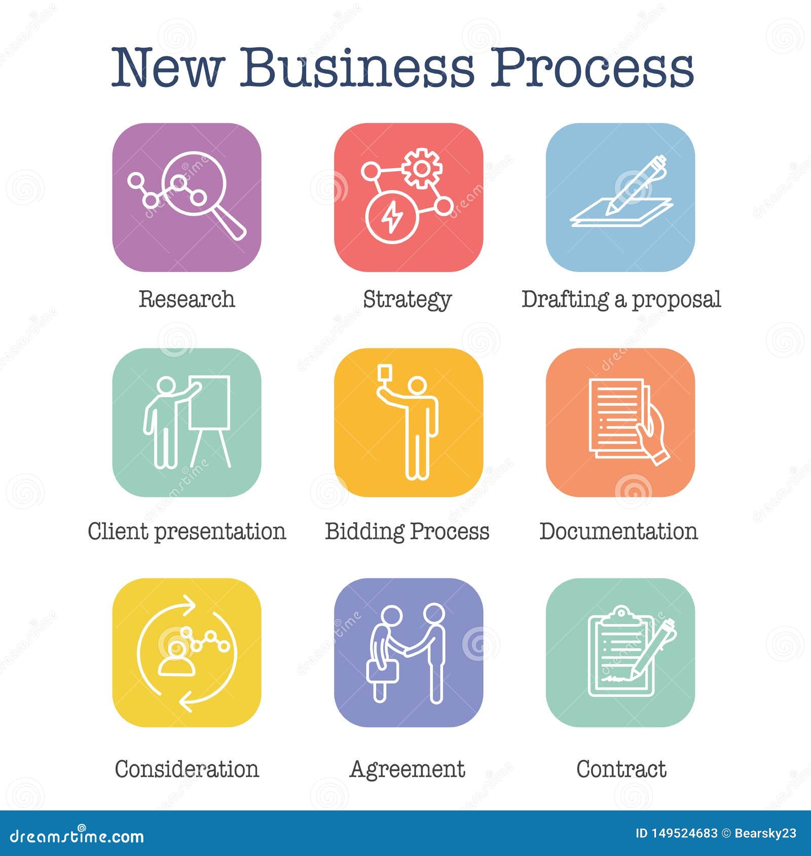New Business Process Icon Set with Bidding Process, Proposal, Contract ...