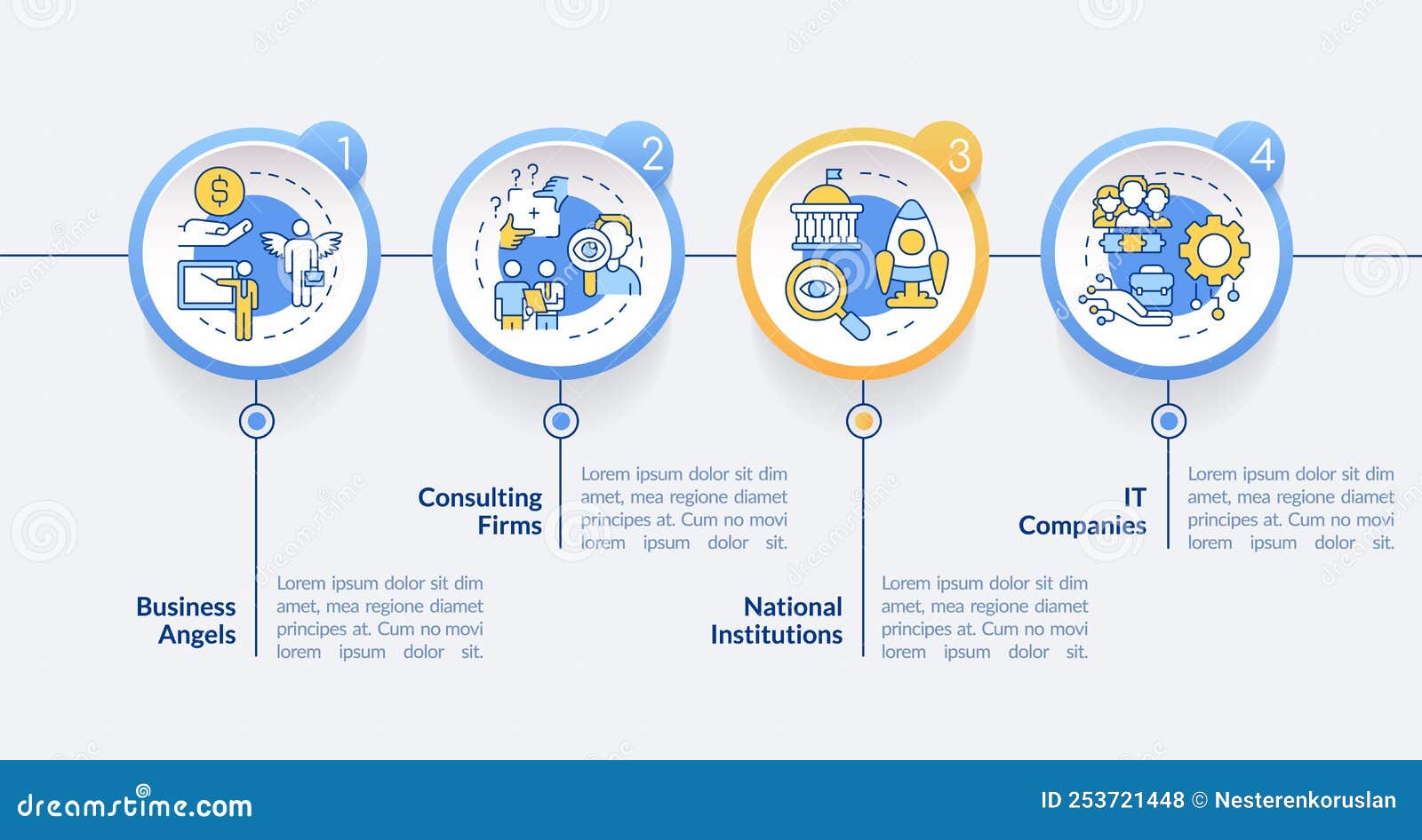New Business Sponsorship Types Circle Infographic Template Stock Vector ...