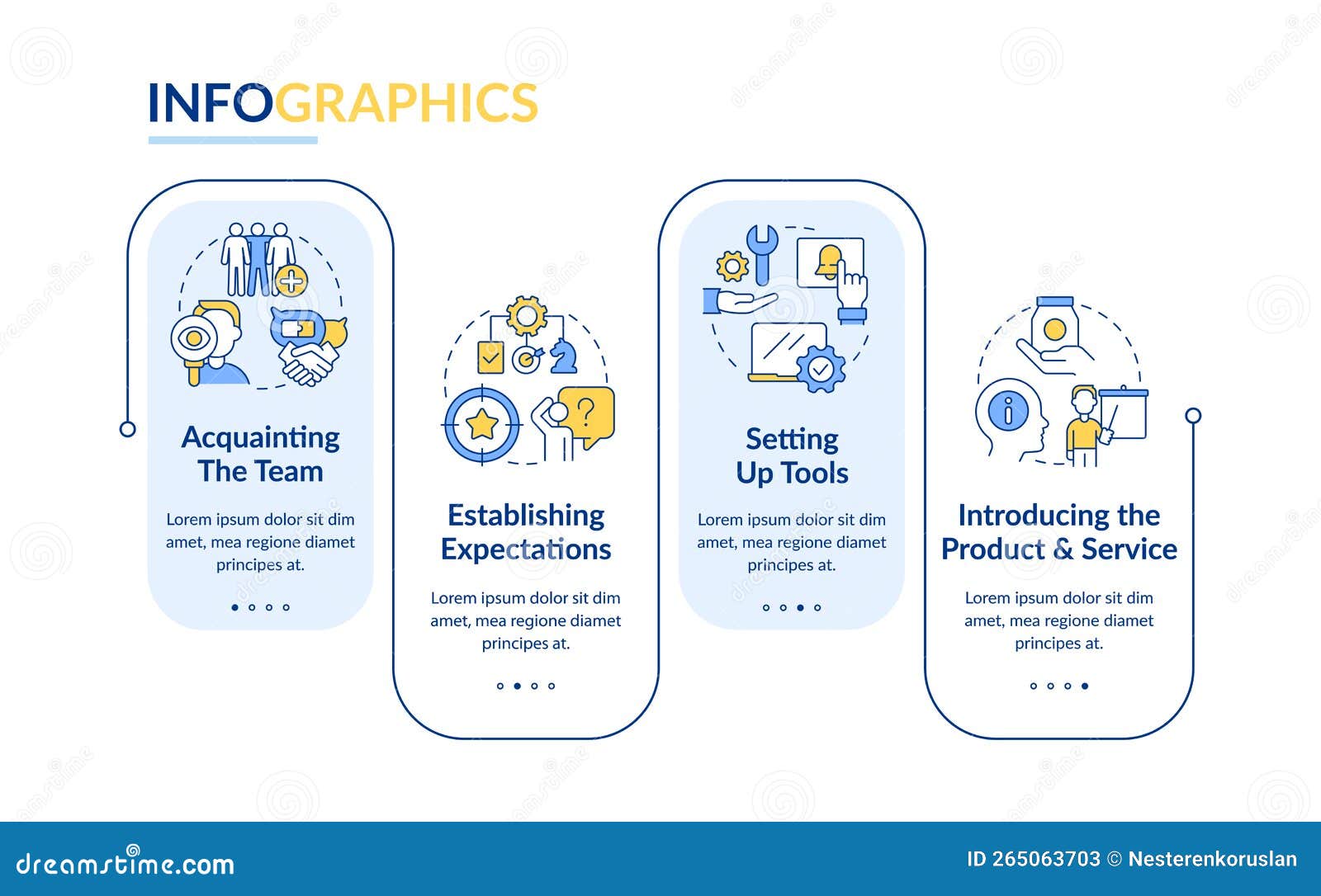New Hire Customer Service Training Steps Rectangle Infographic Template ...