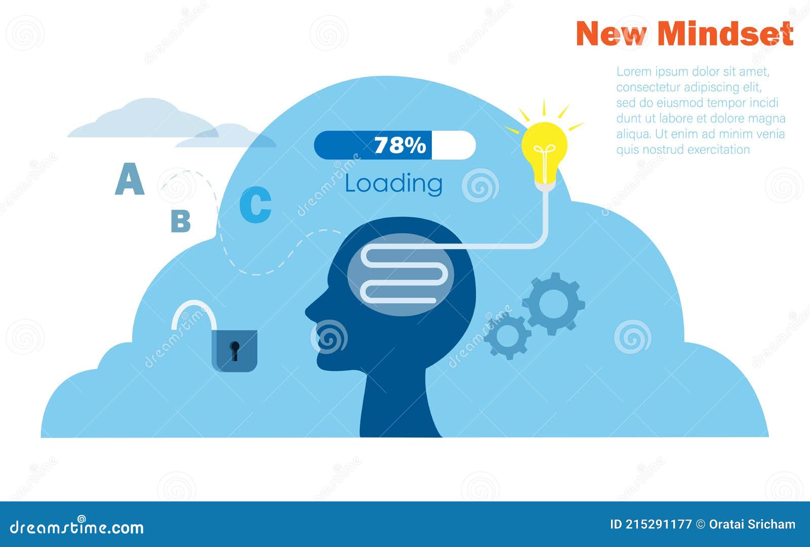 New Mindset Loading into Human Brain. Idea for Changing Mindset for ...