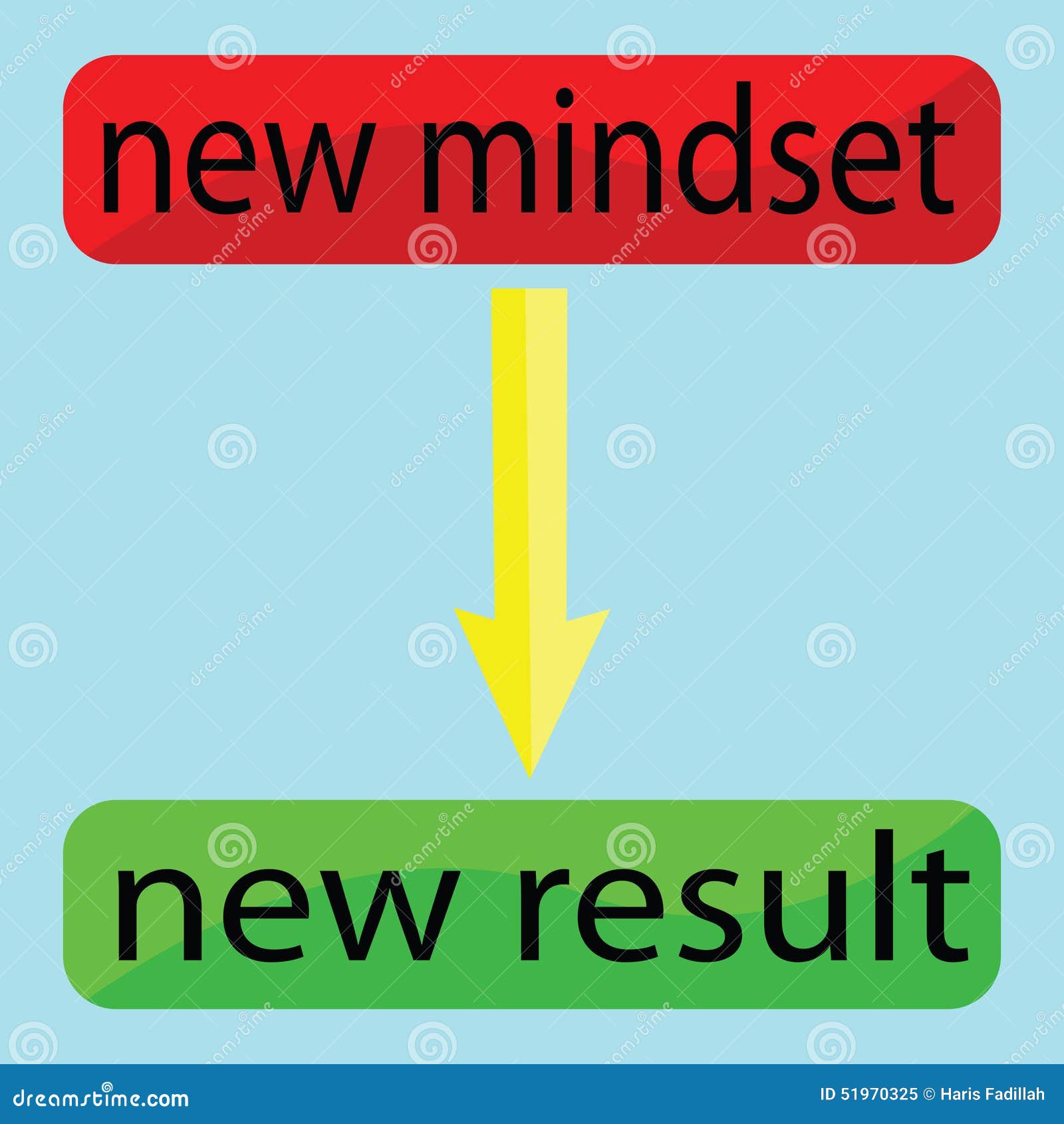 New mindset and new result stock vector. Illustration of knowledge ...