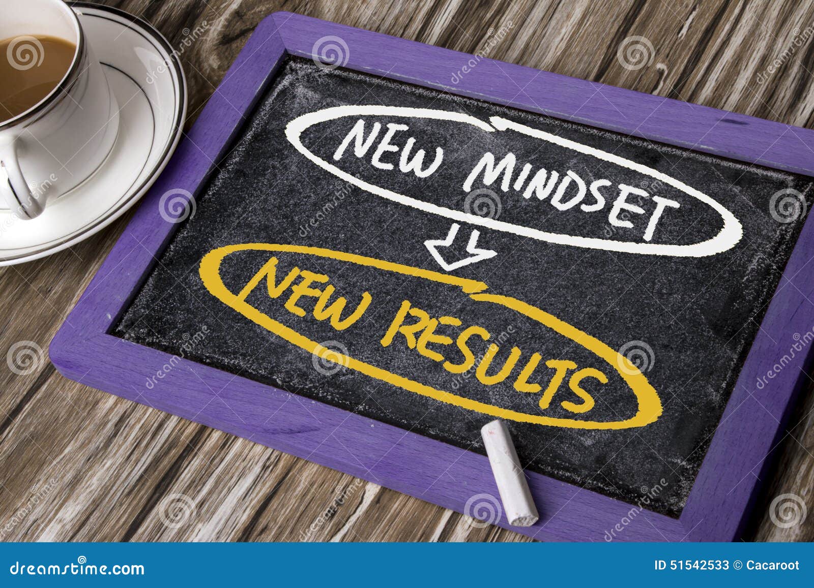 New Mindset New Results Concept Stock Image - Image of innovation ...