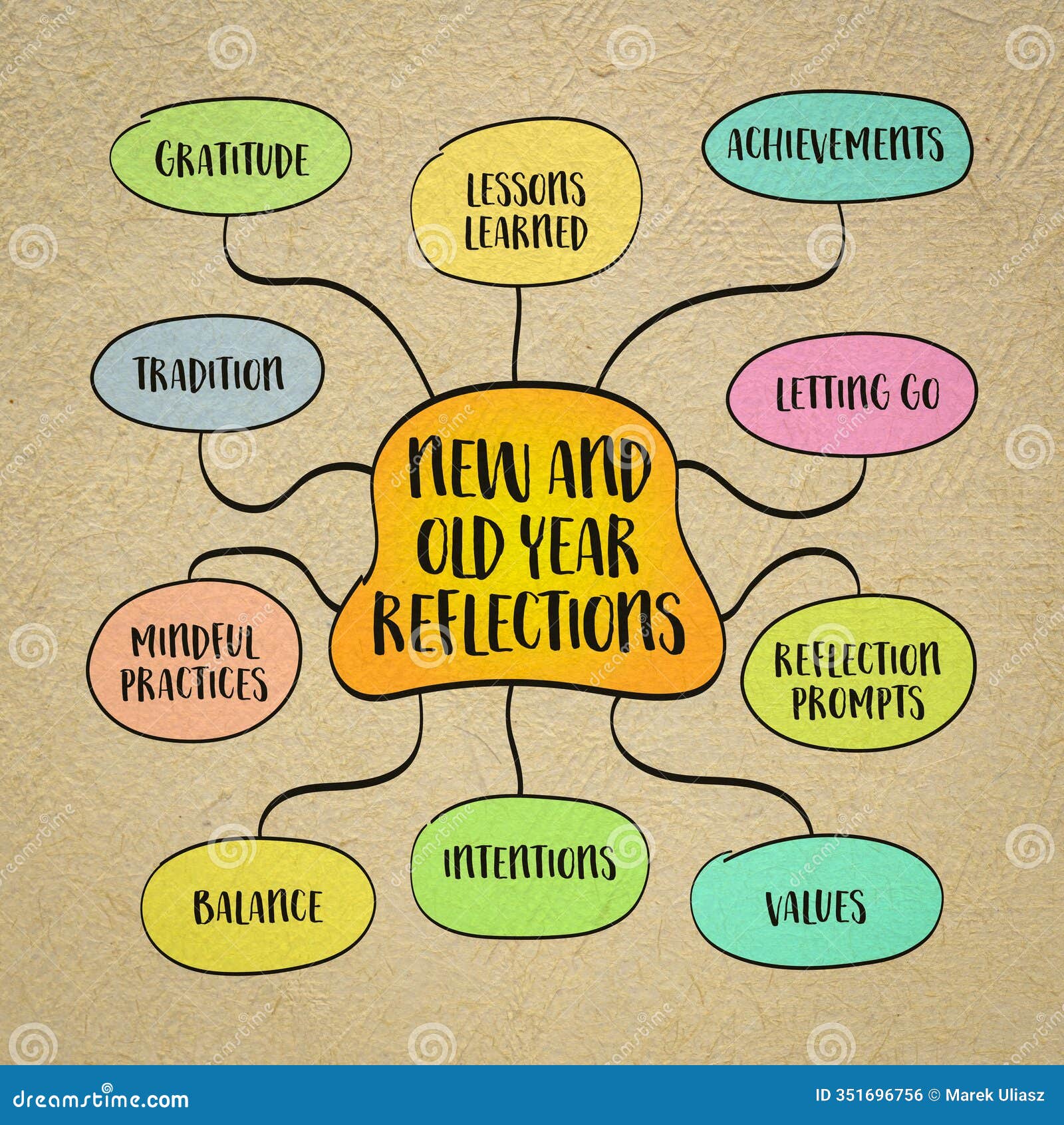 New and Old Year Reflections, Mindful Process of Looking Back on the ...