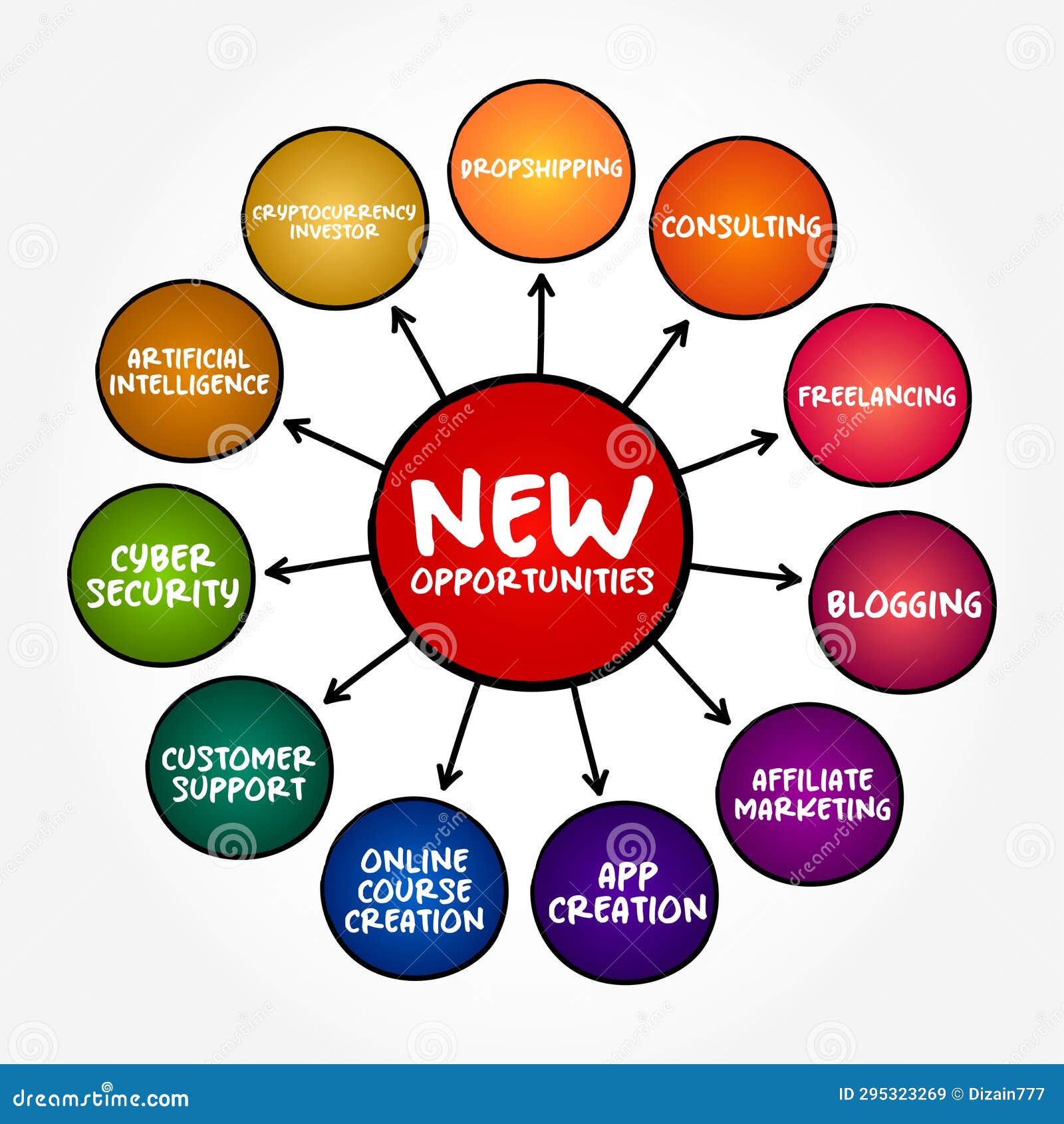 New Opportunities Mind Map Text Concept for Presentations and Reports ...