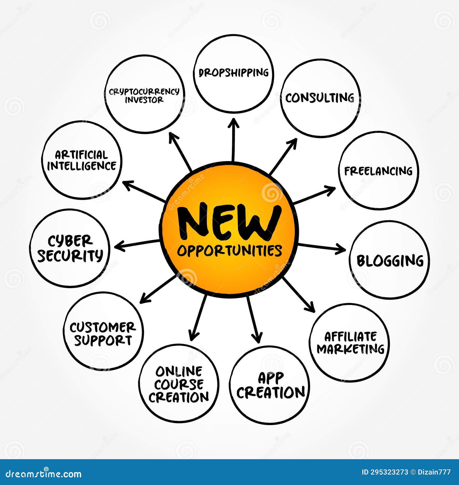 New Opportunities Mind Map Text Concept for Presentations and Reports ...