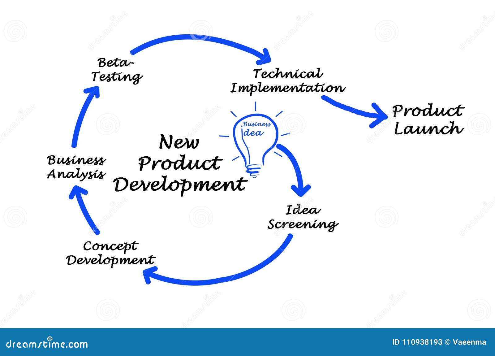 New Product Development stock illustration. Illustration of engineering ...