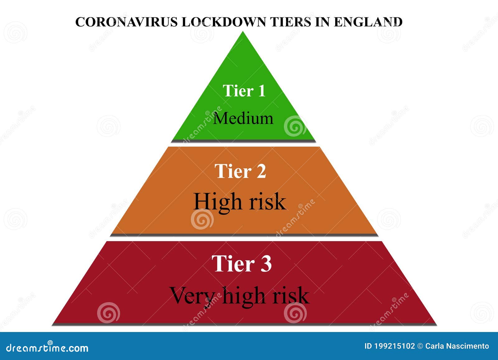 Tier Lockdown Stock Illustrations – 70 Tier Lockdown Stock ...