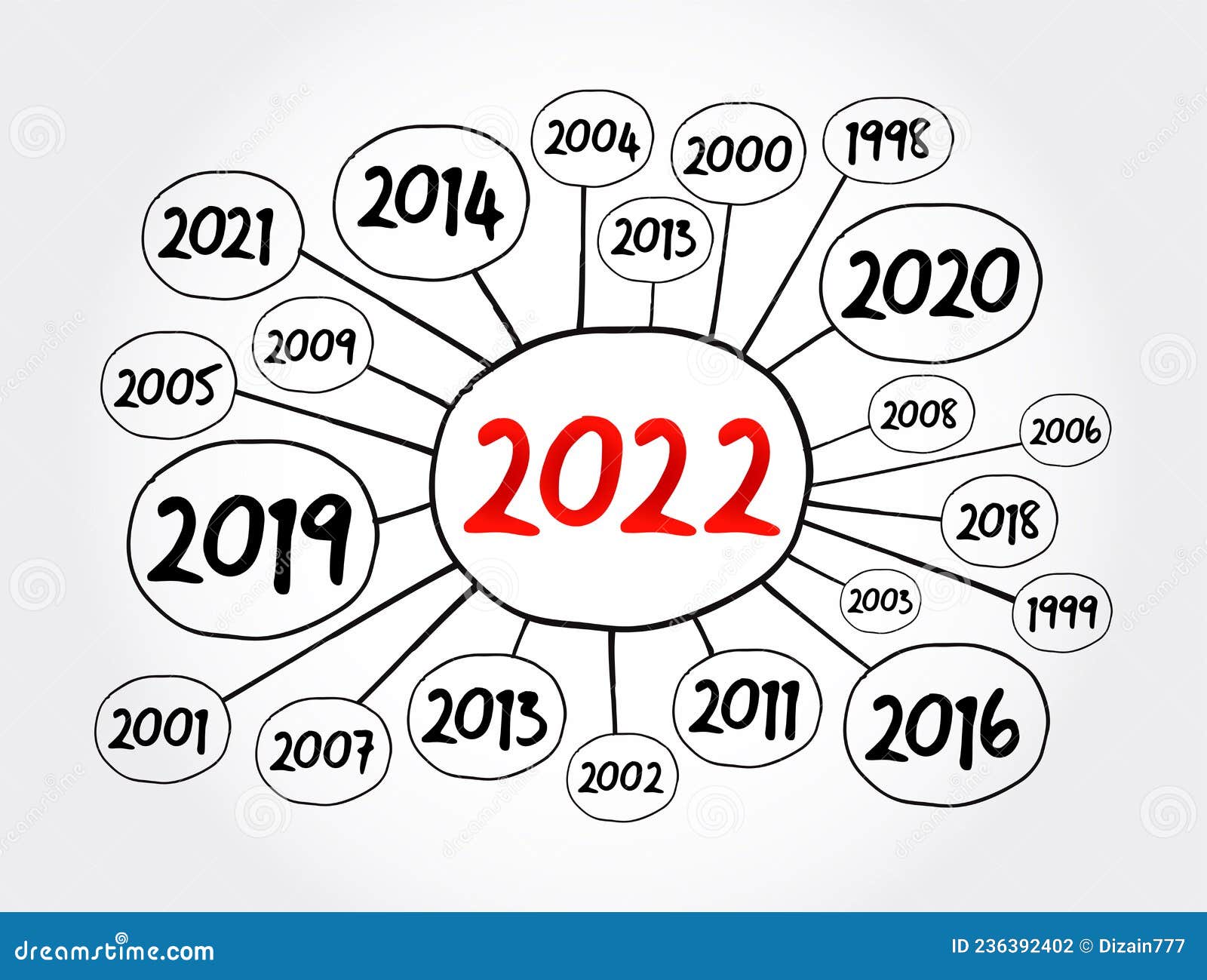2022 New Year and Previous Years Mind Map Flowchart, Holiday Concept ...