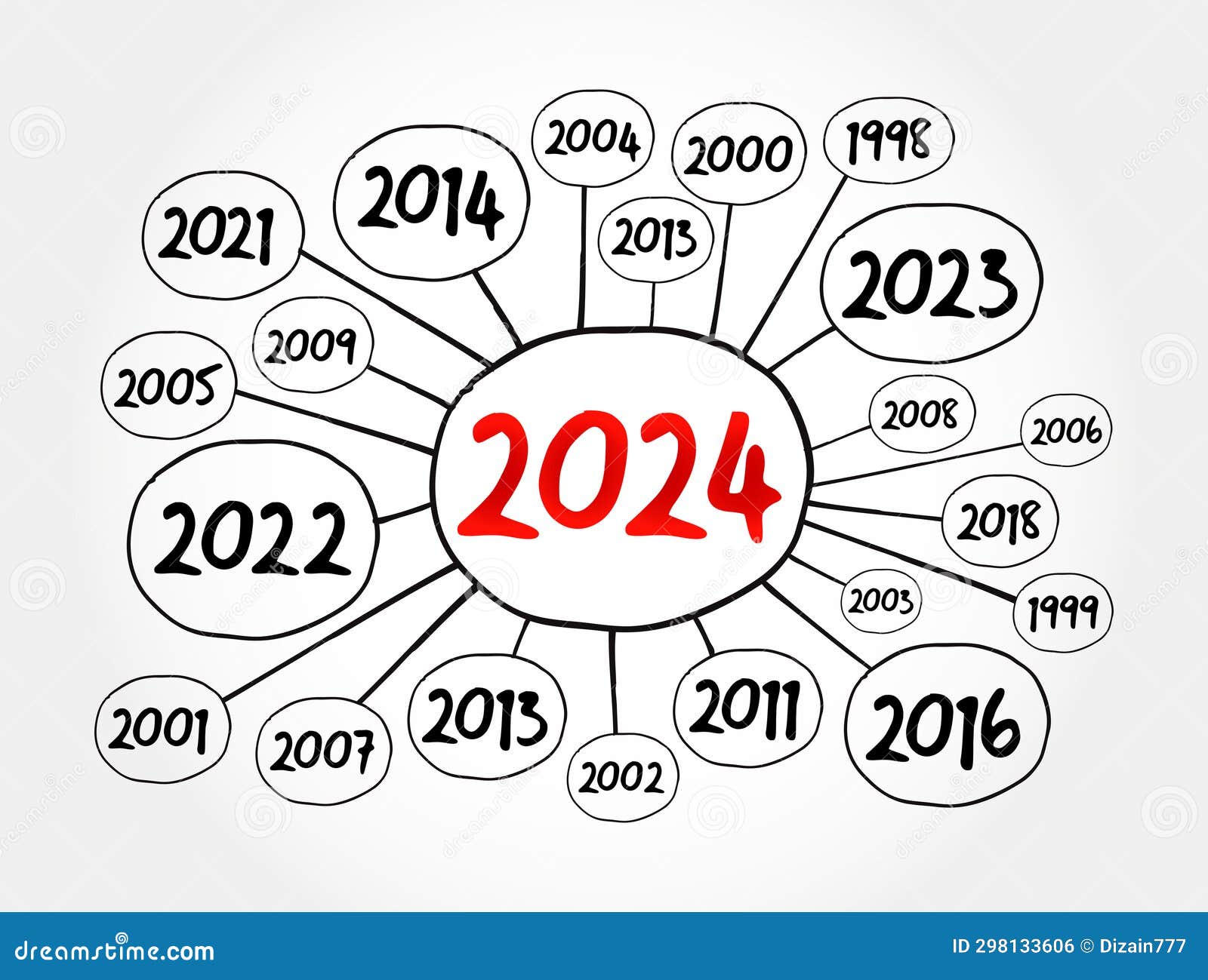 2024 New Year and Previous Years Mind Map Text Concept for ...
