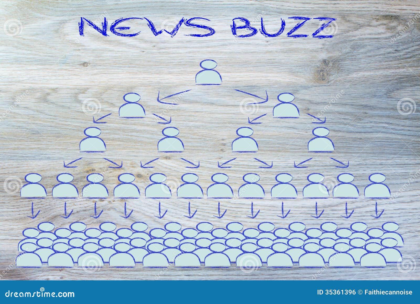 News Buzz and Social Networking Stock Photo - Image of global ...