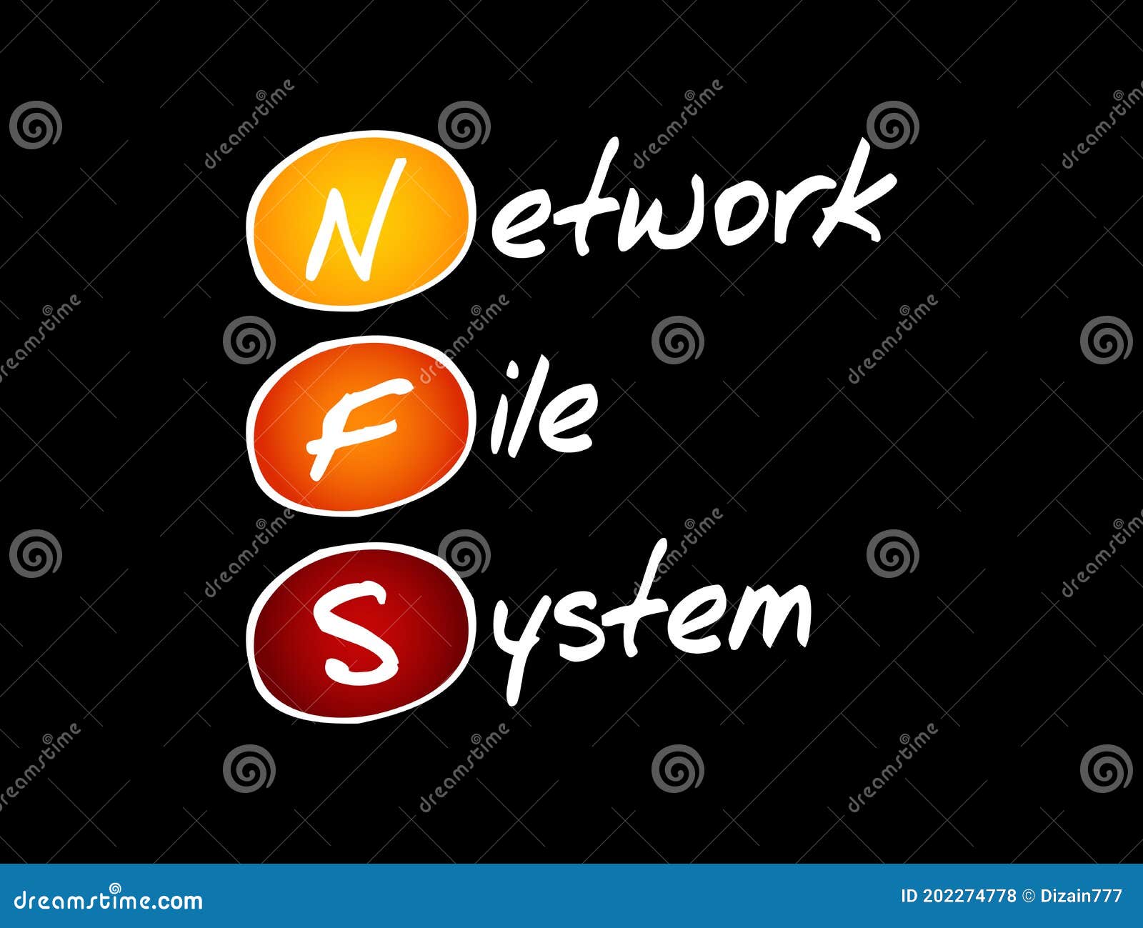 NFS - Network File System Acronym Stock Illustration - Illustration of ...