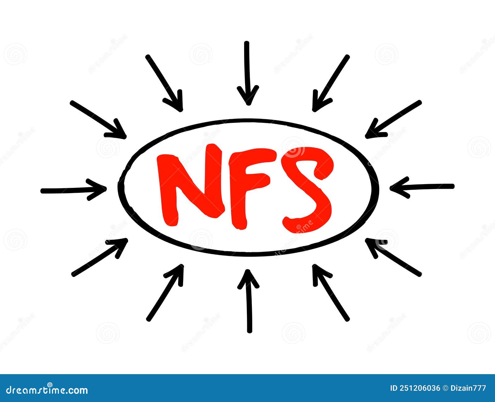 NFS Network File System - Mechanism for Storing Files on a Network ... NFS Network File System - Mechanism for Storing Files on a Network ...