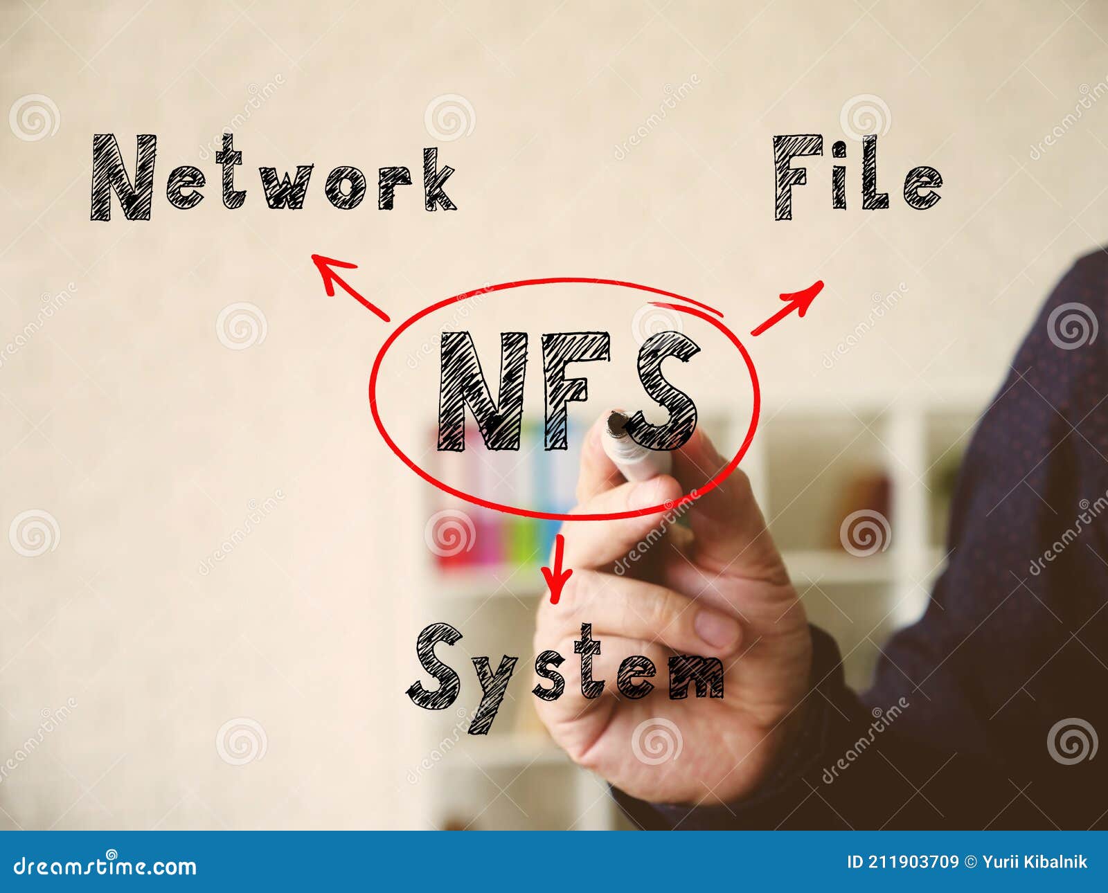 NFS Network File System - Mechanism For Storing Files On A Network ... NFS Network File System - Mechanism For Storing Files On A Network ...