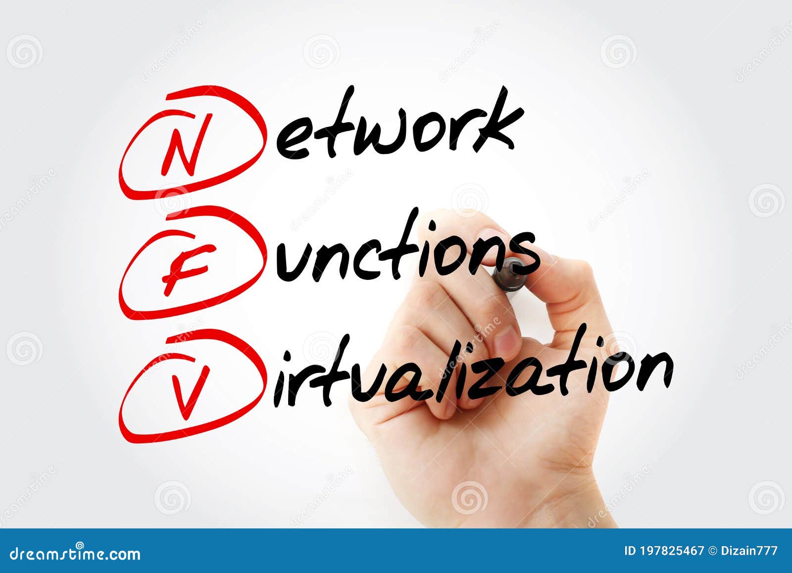NFV, Network Functions Virtualization. Concept With Keywords, Letters ...