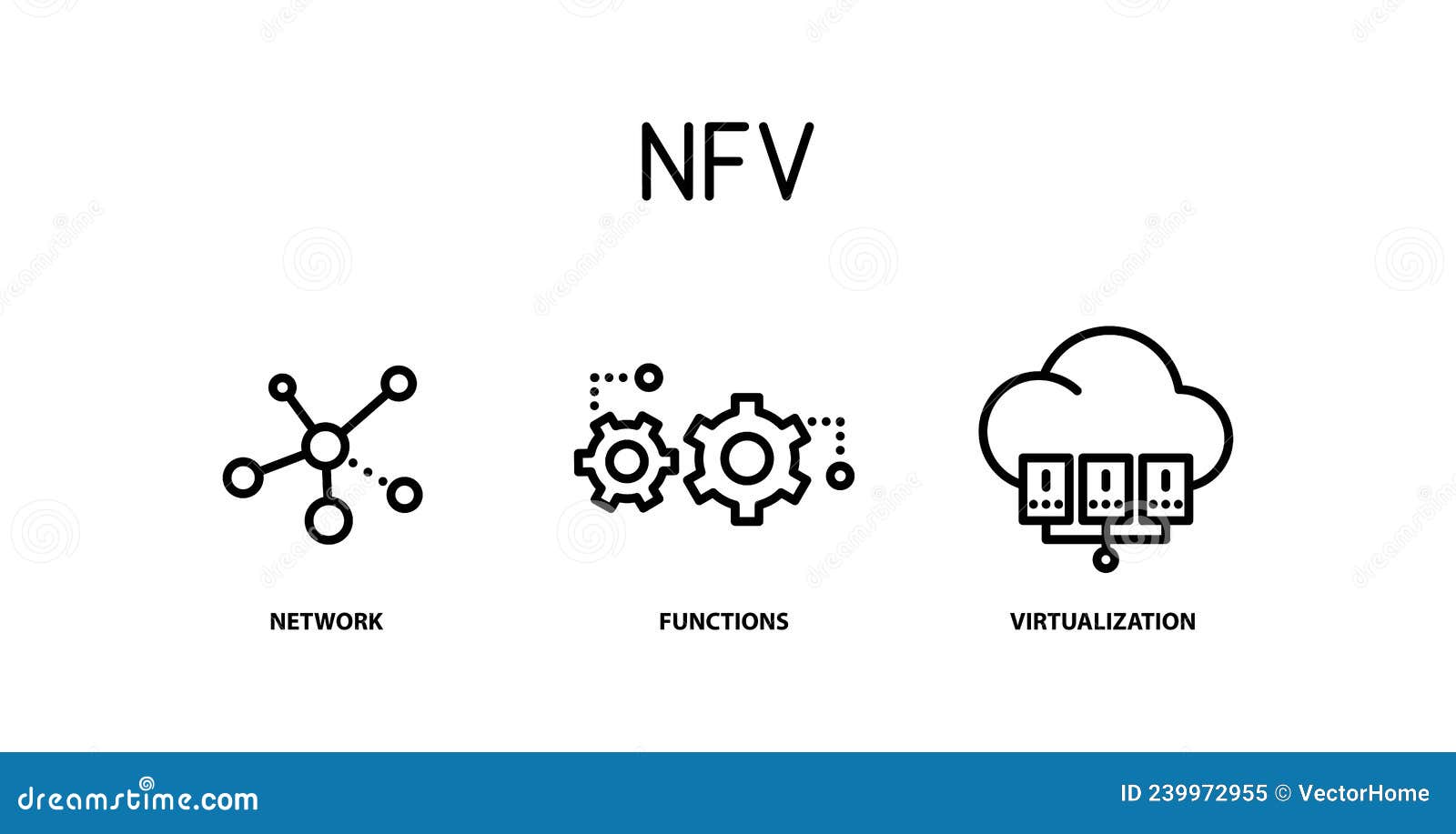 NFV, Network Functions Virtualization Icons, Line Color Vector ... NFV, Network Functions Virtualization Icons, Line Color Vector ...
