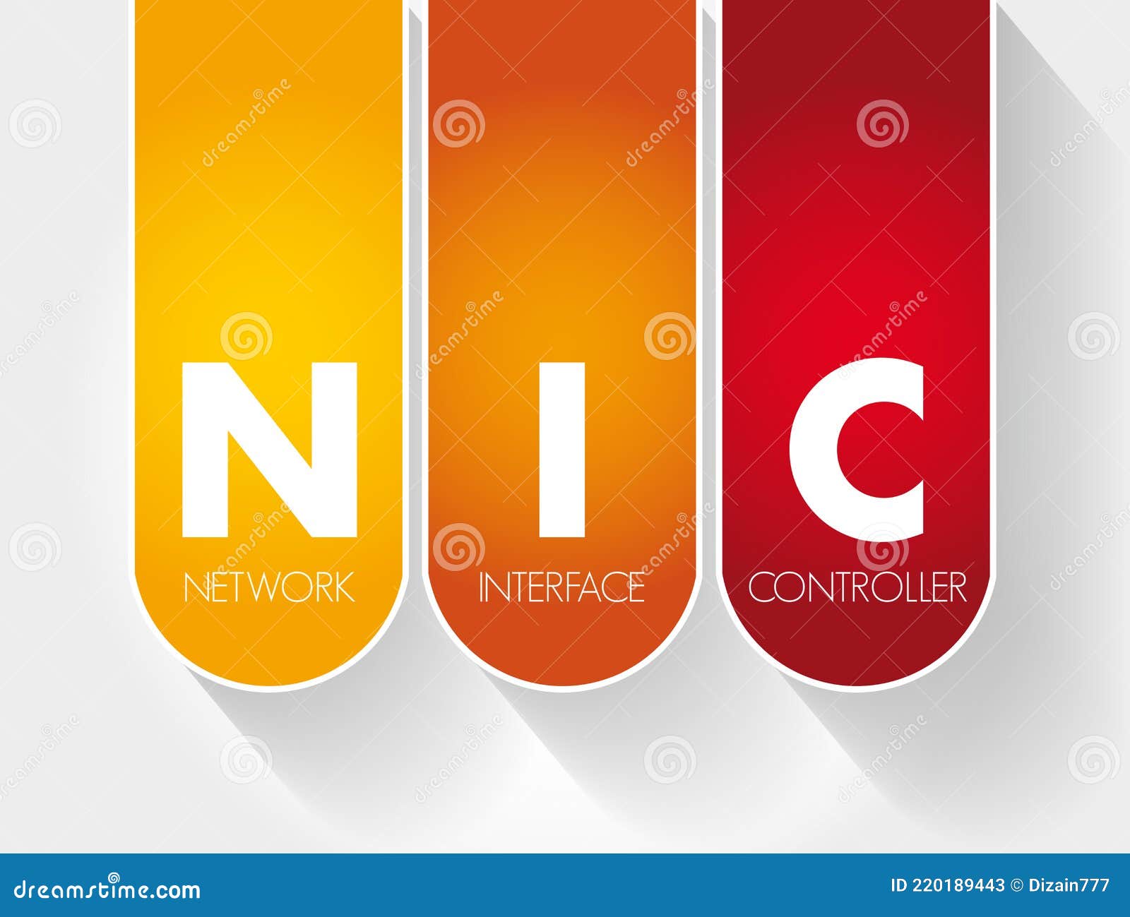 NIC - Network Interface Controller Acronym, Technology Concept ...