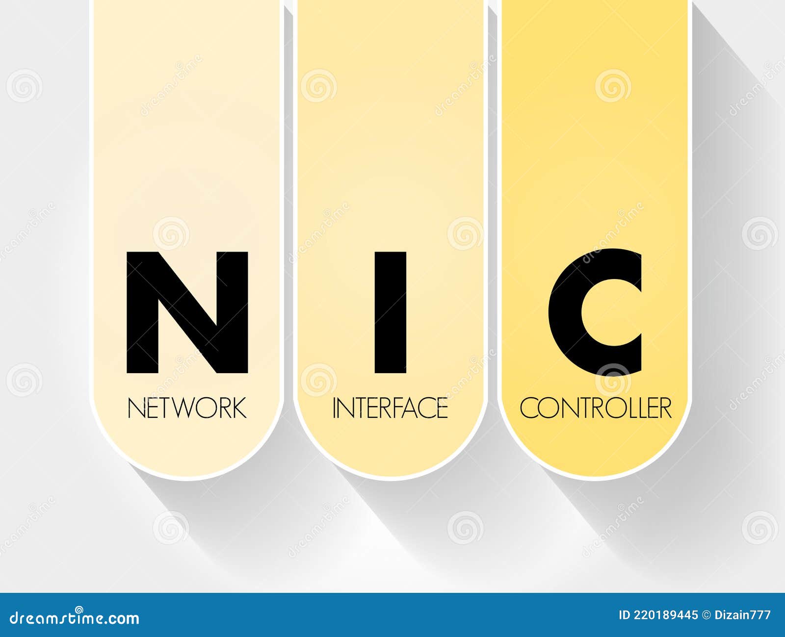 NIC - Network Interface Controller Acronym, Technology Concept ...