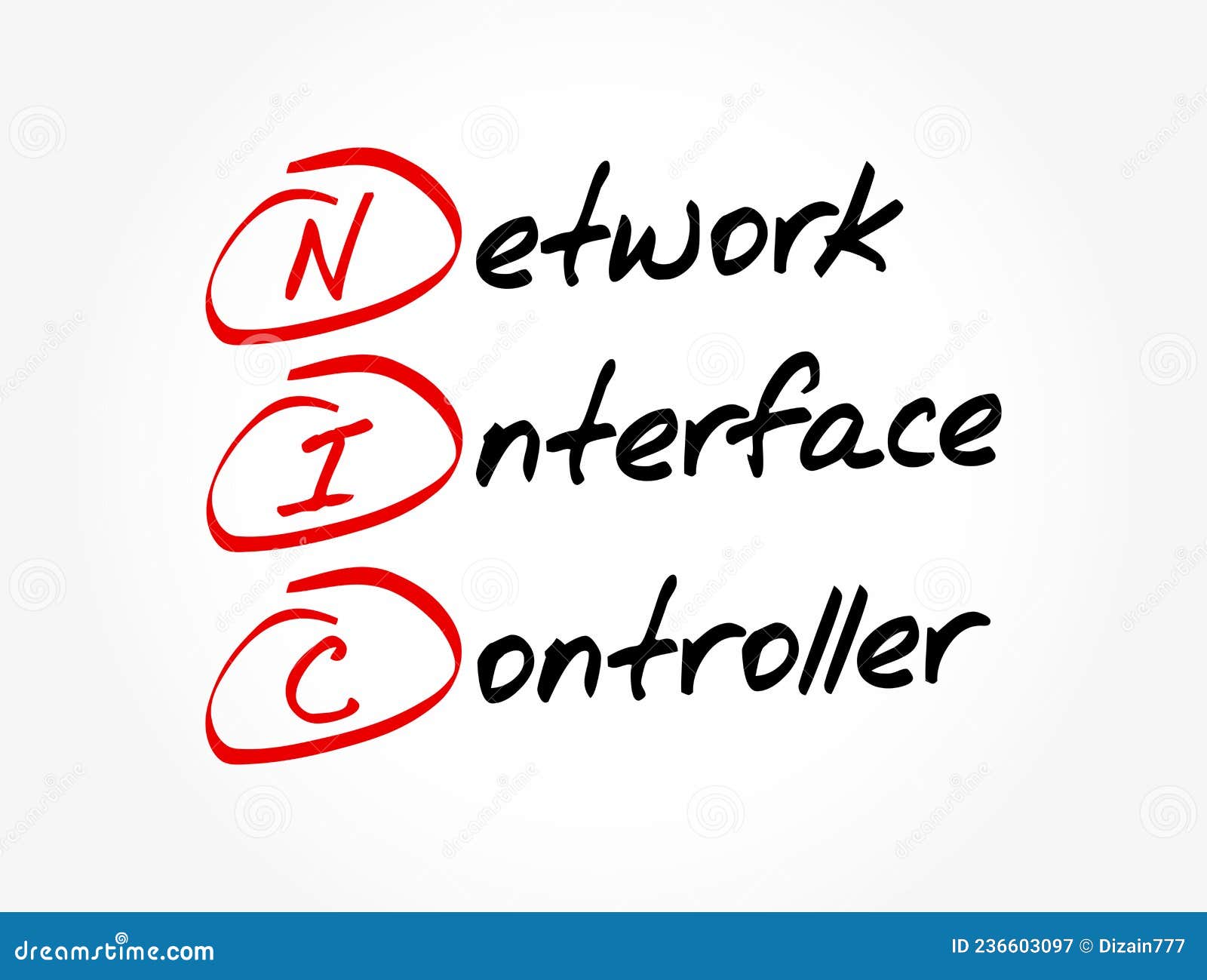 NIC - Network Interface Controller Acronym, Technology Concept ...