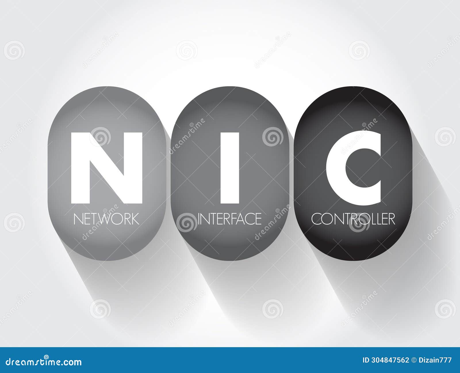 NIC - Network Interface Controller is a Computer Hardware Component ...