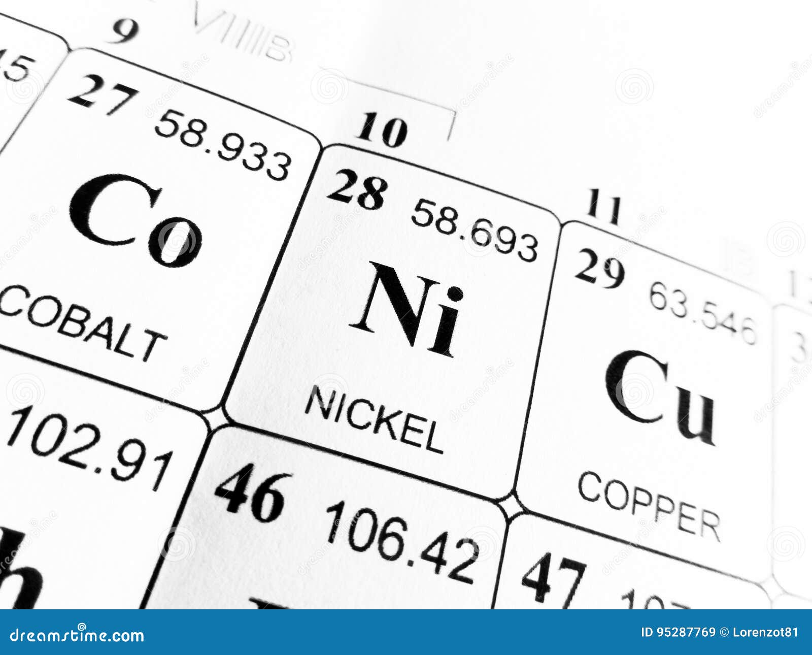 Nickel on the Periodic Table of the Elements Stock Image - Image of ...