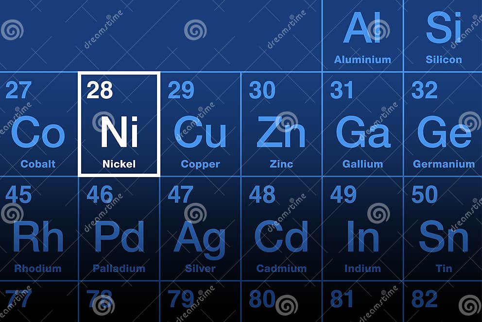 Nickel Element on the Periodic Table, Metal with Symbol Ni Stock Vector ...