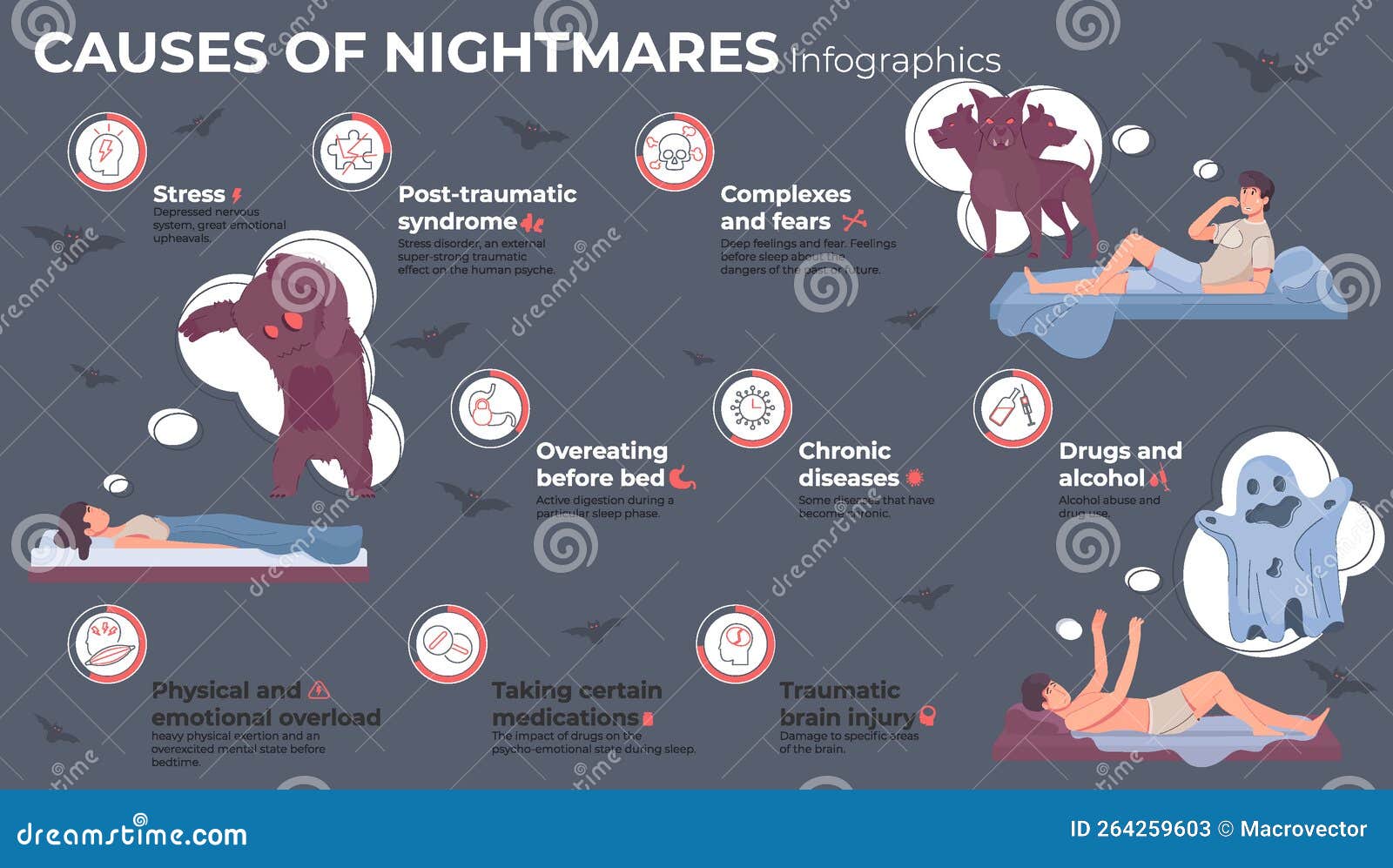 Nightmares Flat Infographics Stock Vector - Illustration of fear ...