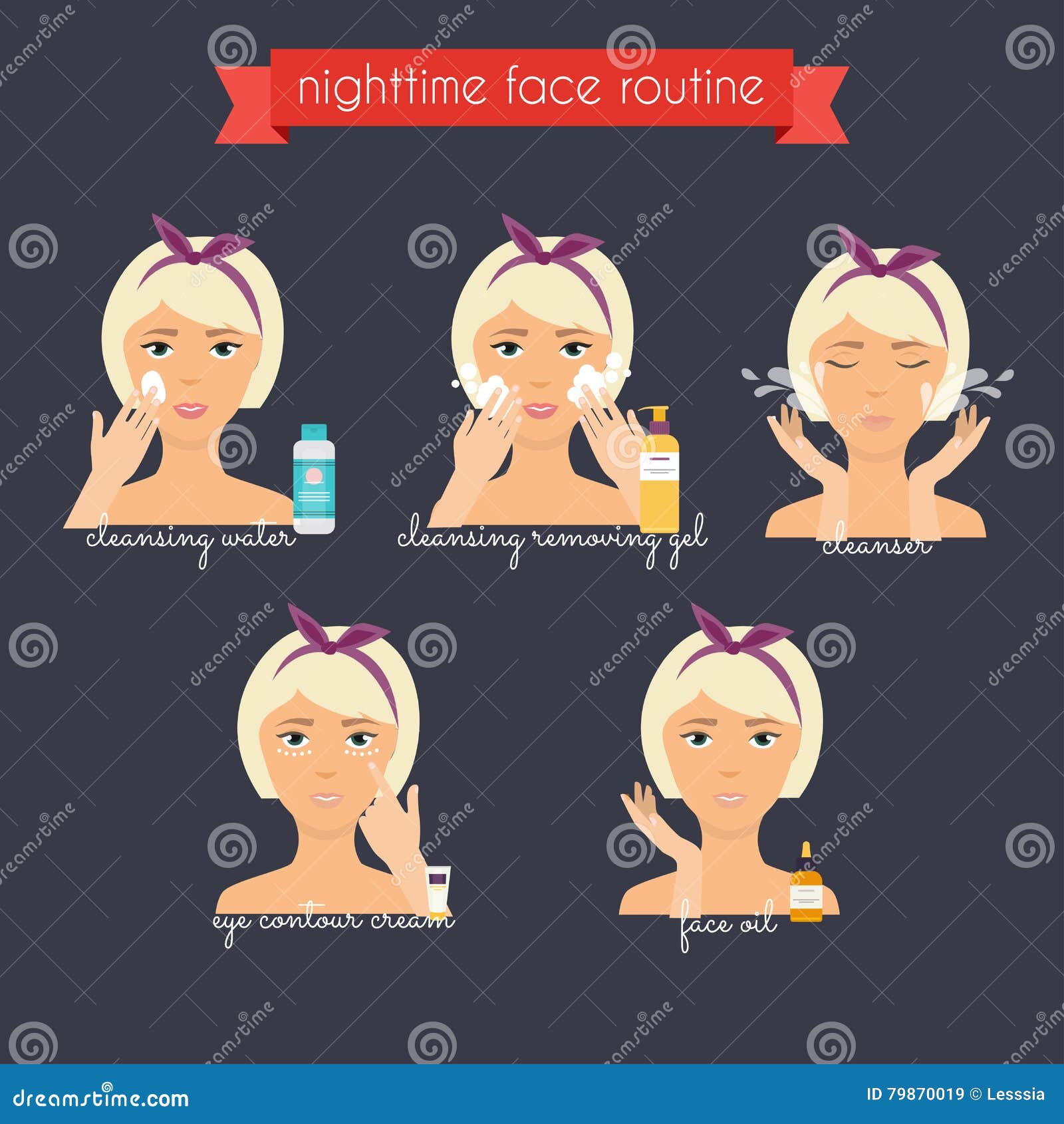 Nighttime Face Care Routine. Everyday Skincare Stock Vector ...
